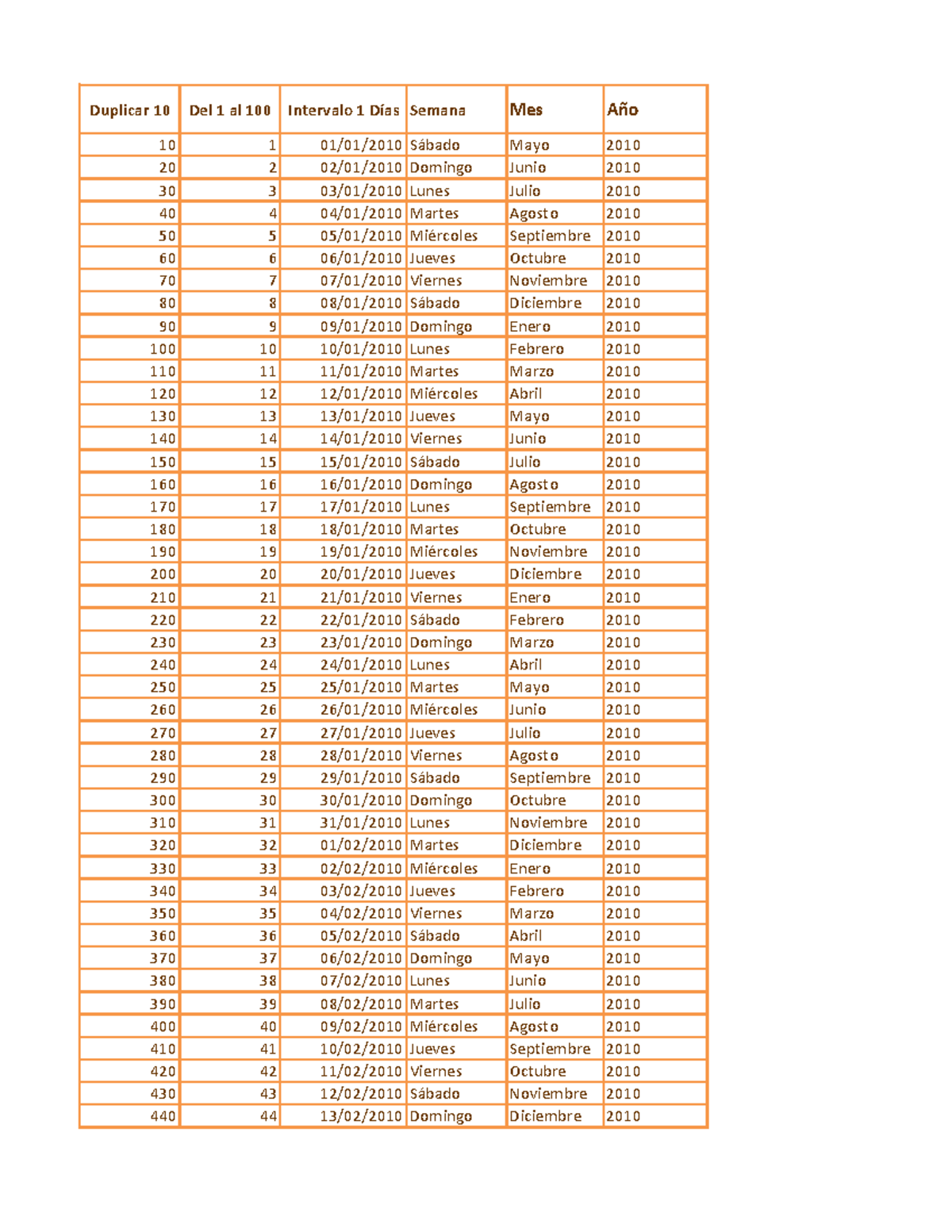 Formatos-en-excel 1 - Son ejemplos de como llenar un formato de excel ...