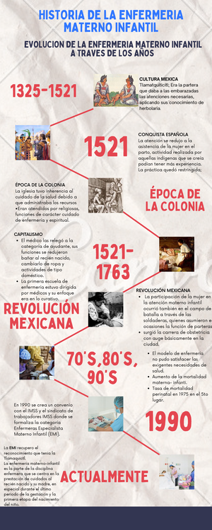 NOM-007-SSA2-2016 Embarazo, parto y puerperio - atención de la mujer ...