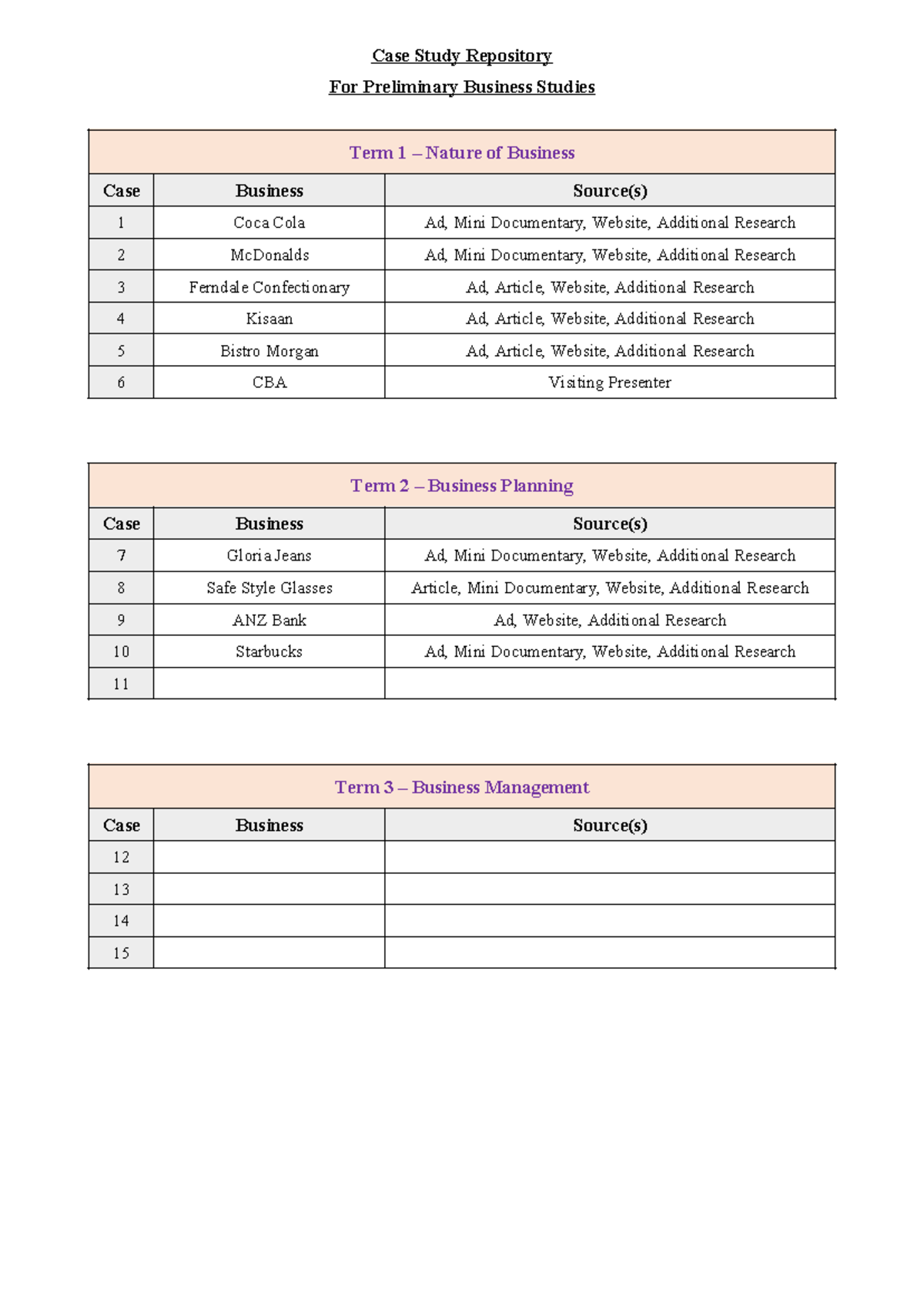 11 Business Studies 2023 - Case Study 10 - Starbucks - Case Study ...
