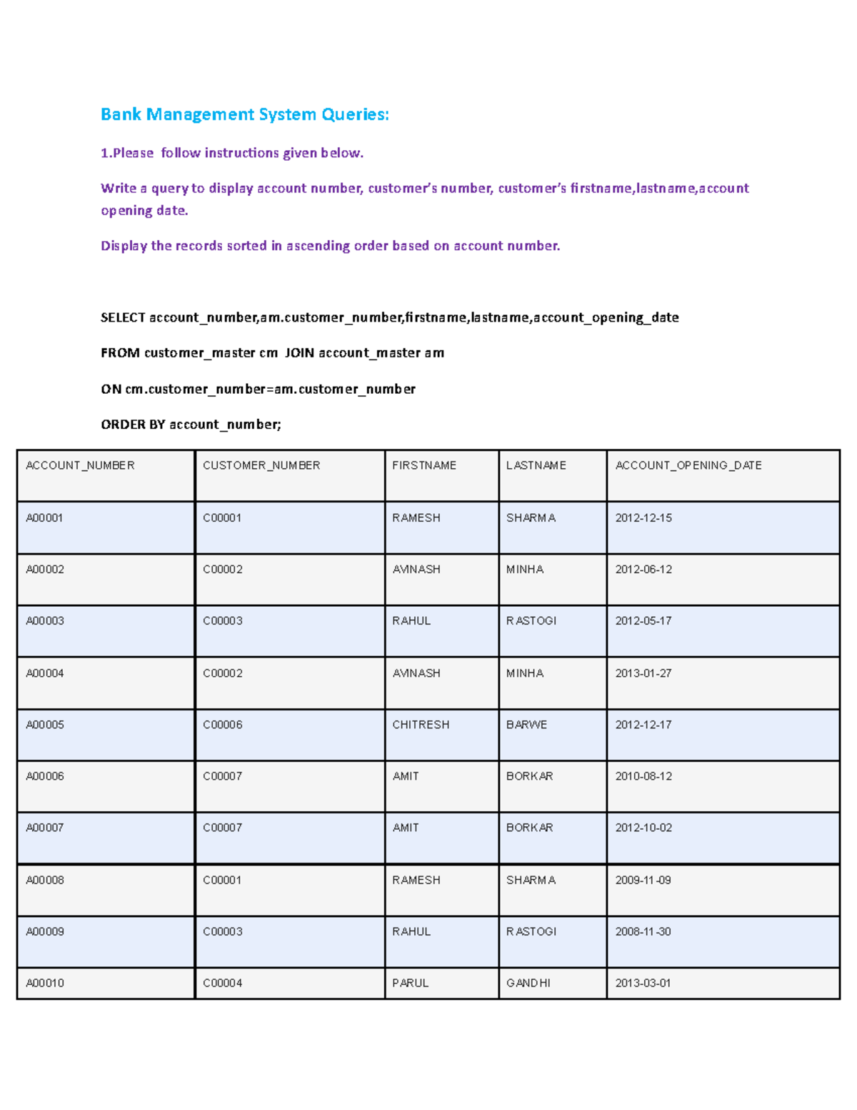 Bank Management Schema -Q-A-O - Bank Management System Queries: 1 ...