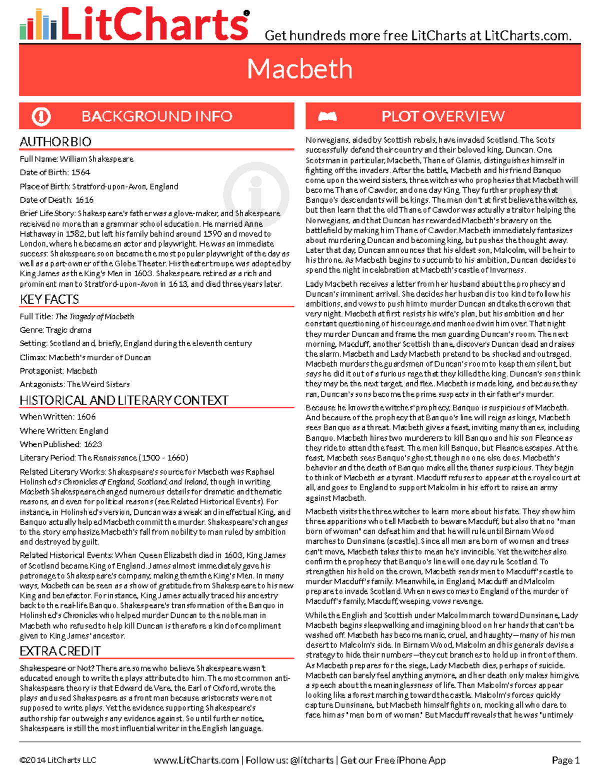 Macbeth-Lit Chart - Macbeth AUTHOR BIO Full Name: William Shakespeare ...