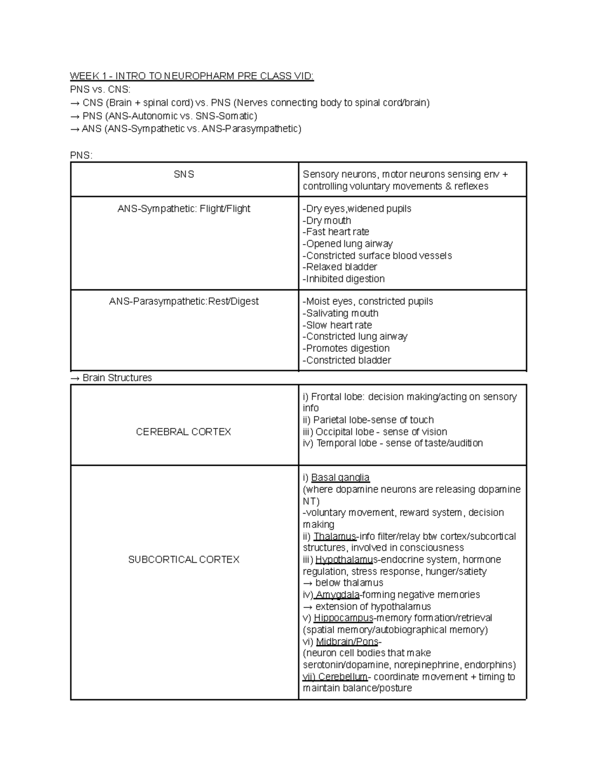 PCL200 Notes - WEEK 1 - INTRO TO NEUROPHARM PRE CLASS VID: PNS vs. CNS ...