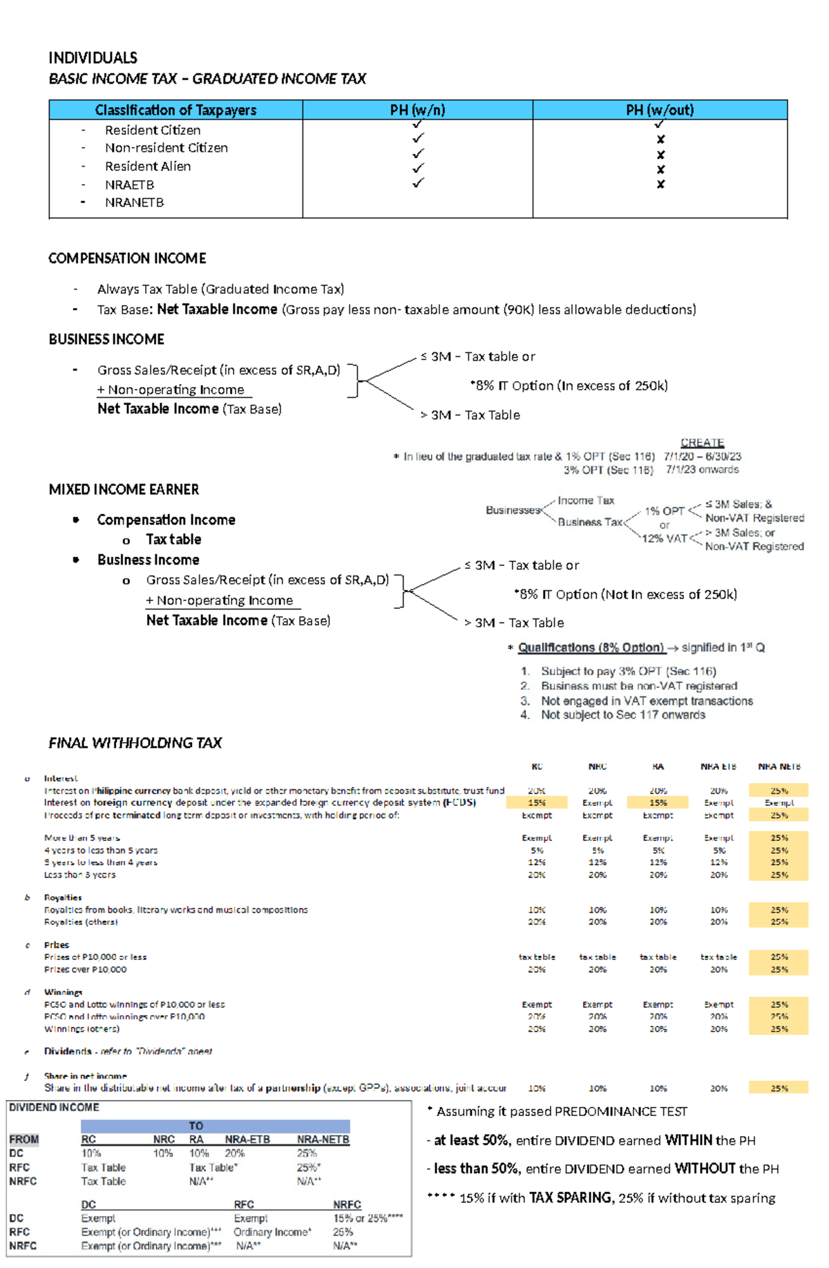 Tax quicknotes - INDIVIDUALS BASIC INCOME TAX – GRADUATED INCOME TAX ...