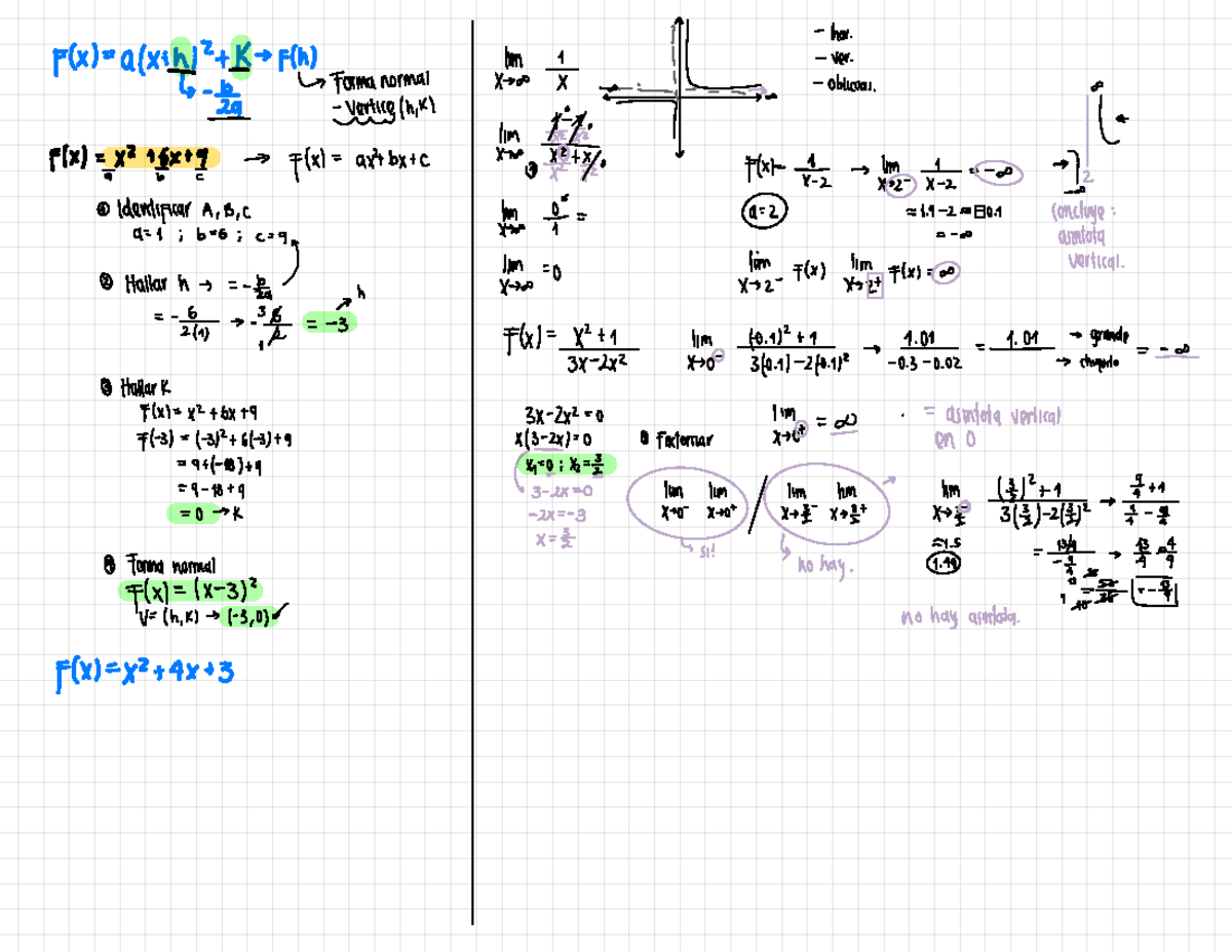 Forma normal y asintotas - F(x) 1m ↑ - Ver. = a(x + 1)- ne - Vertica ...