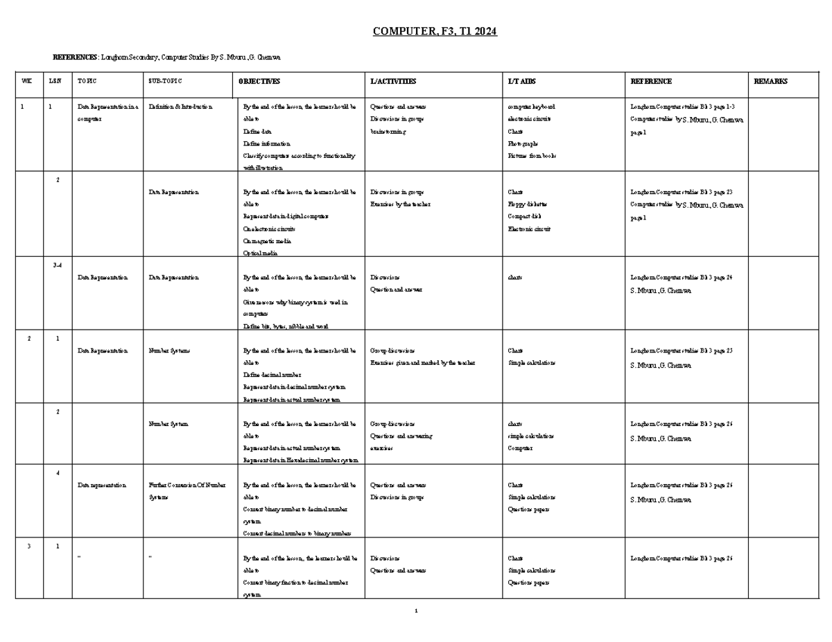 Comp F3 - computer - COMPUTER, F3, T1 2024 REFERENCES: Longhorn ...