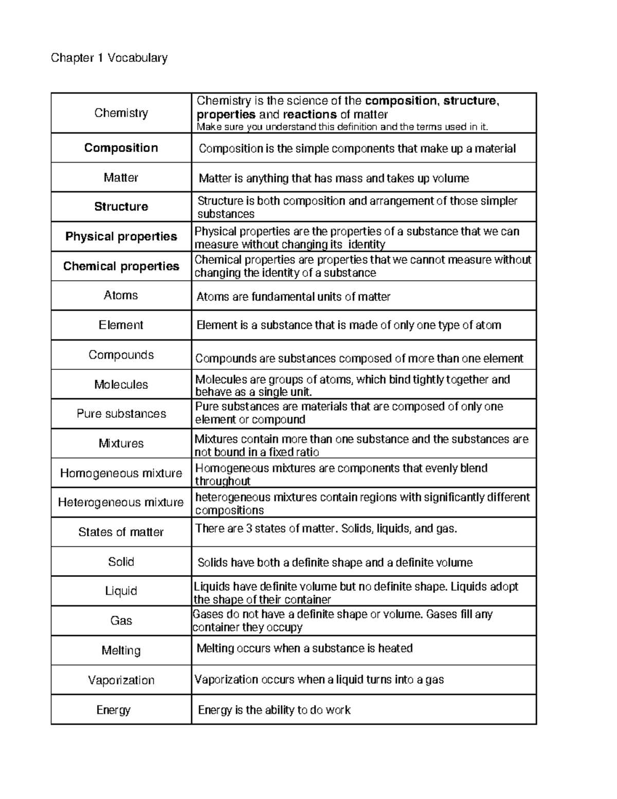 Chapter 1 Vocabulary - Textbook Vocab - Chapter 1 Vocabulary Chemistry ...