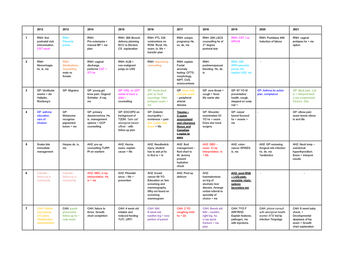 Osces 2012-2021 - laces - 2012 2013 2014 2015 2016 2017 2018 2019 2020 ...
