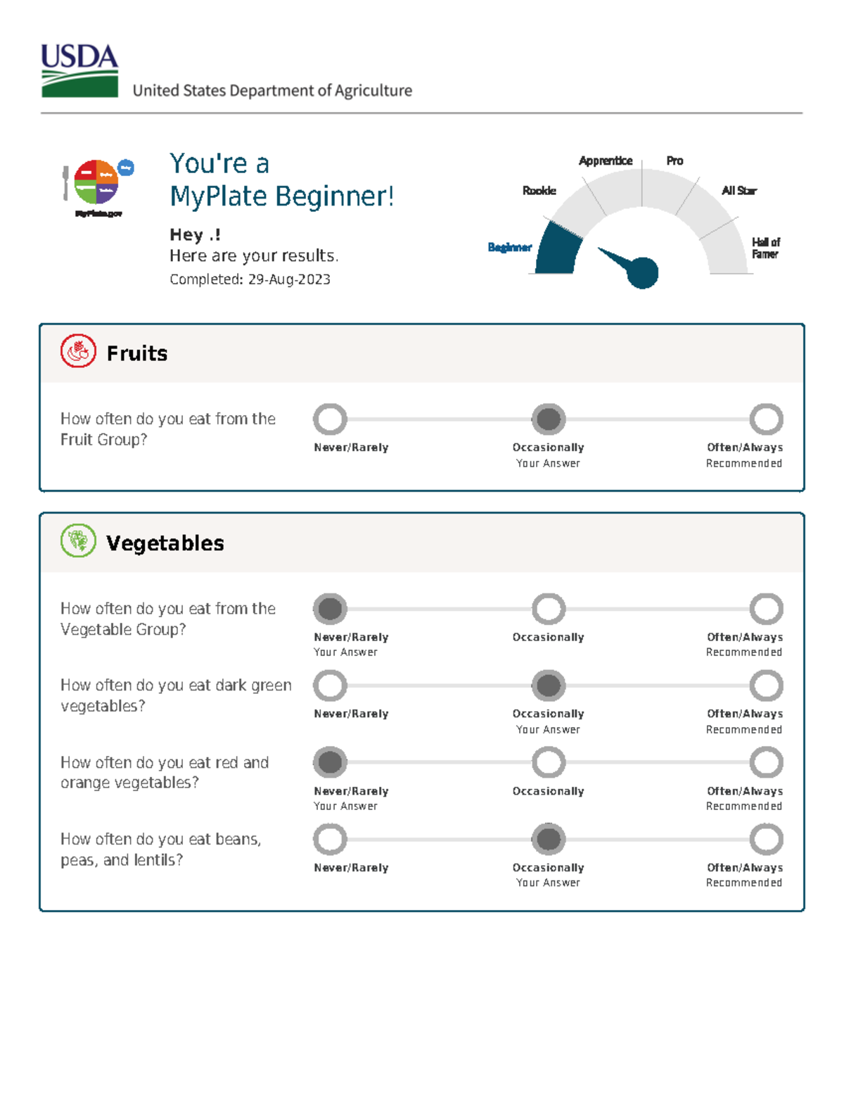 My Plate Quiz Results (Aug 29, 2023) - You're a MyPlate Beginner! Hey ...