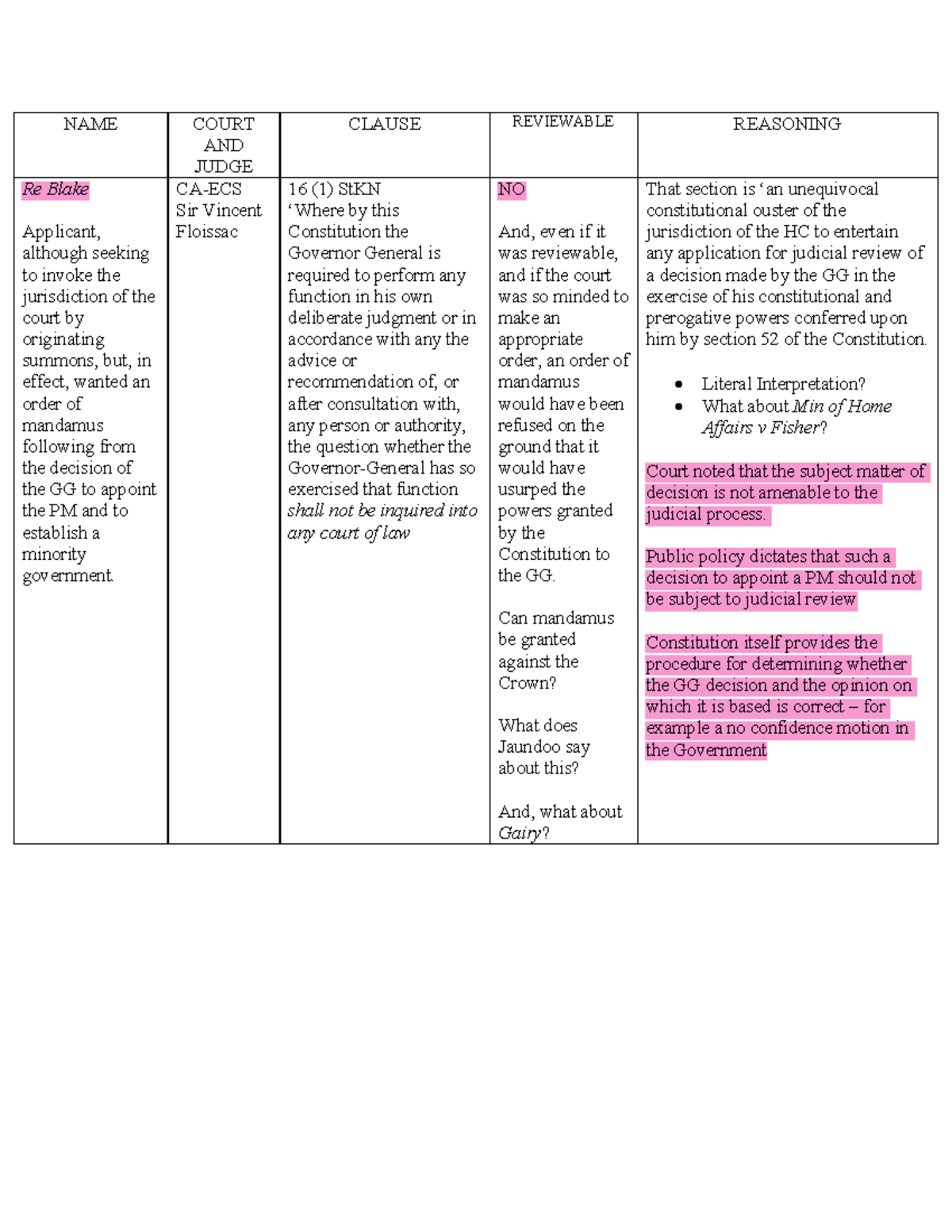 Table of Ouster Clauses - NAME COURT AND JUDGE CLAUSE REVIEWABLE ...