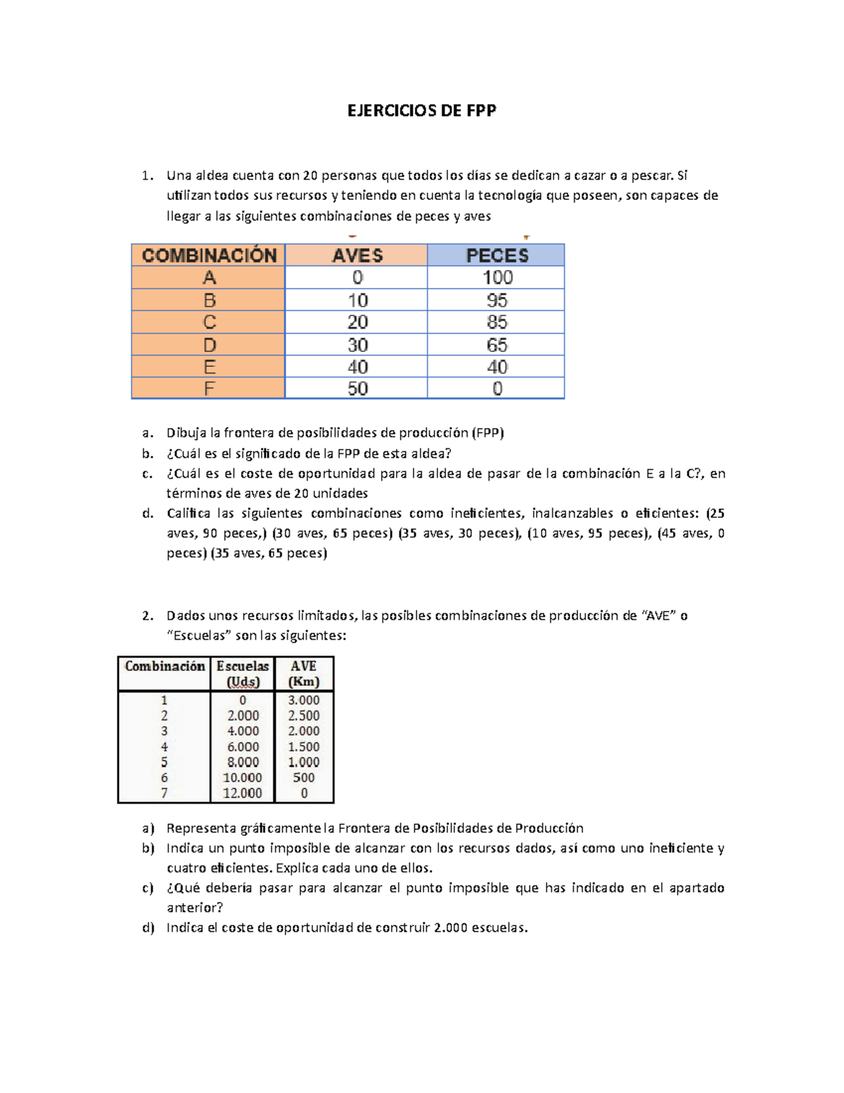 Ejercicios DE FPP - EJERCICIOS DE FPP Una aldea cuenta con 20 personas ...