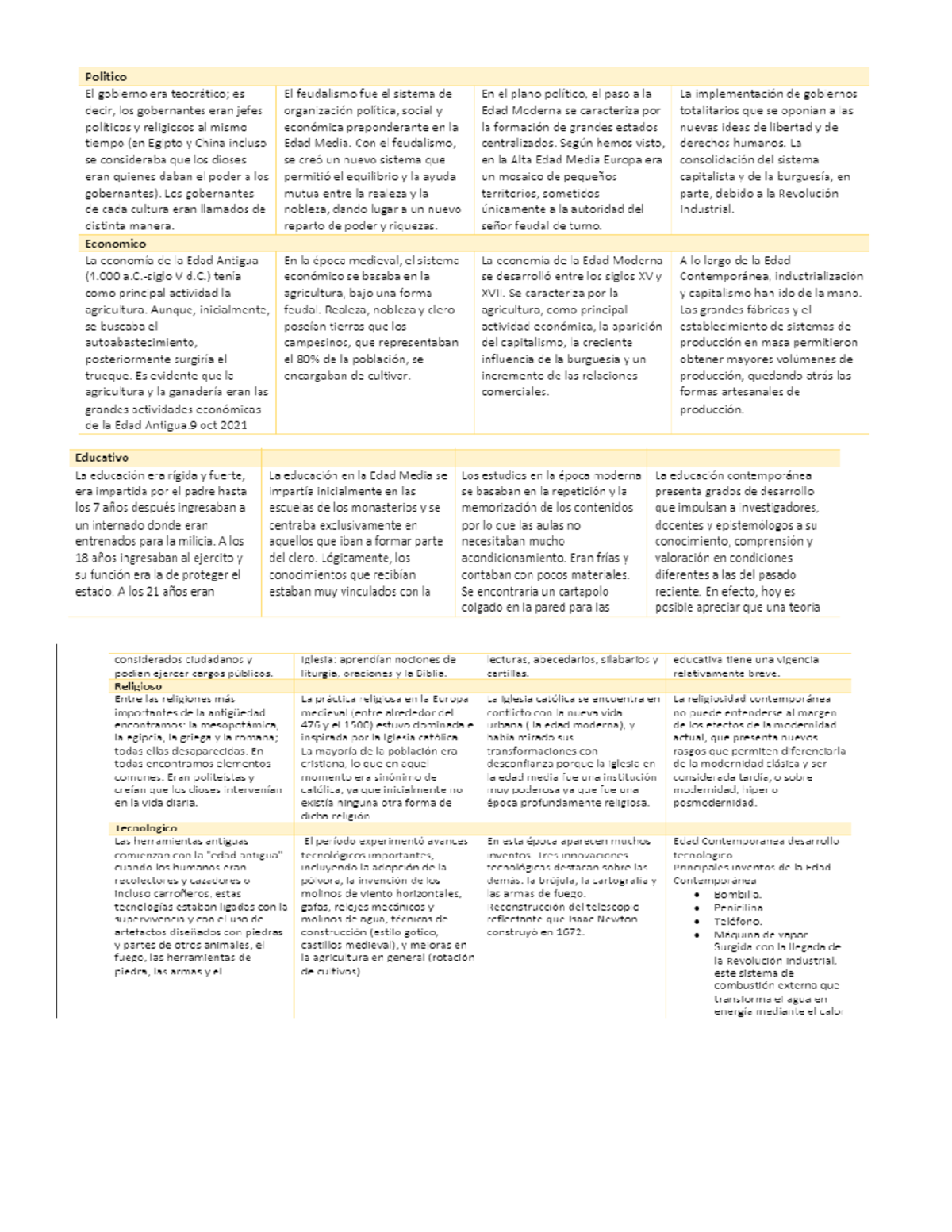 EDJM - CUADRO COMPARATIVO - Ciencias de la Salud - Studocu