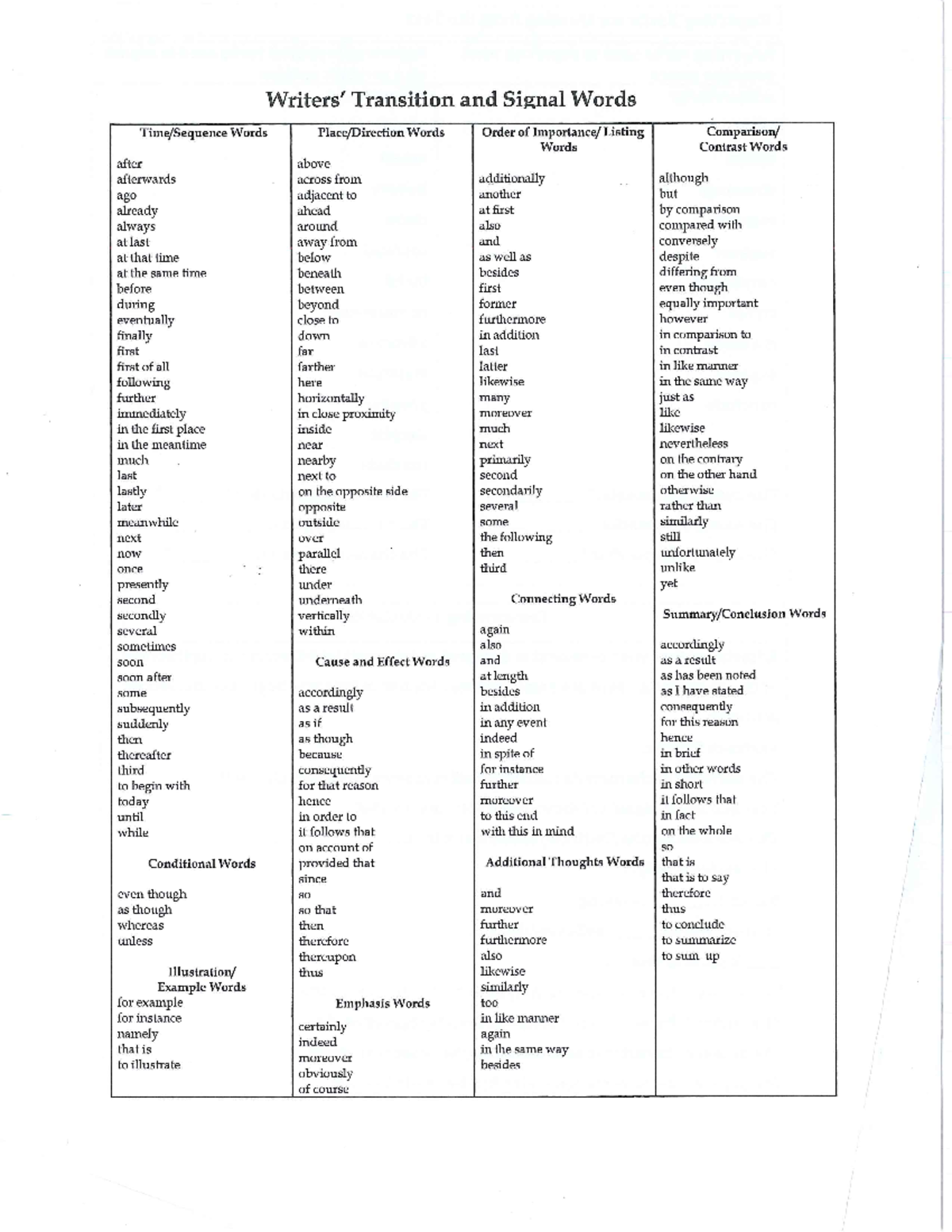 Transitions and Signal Words - Studocu
