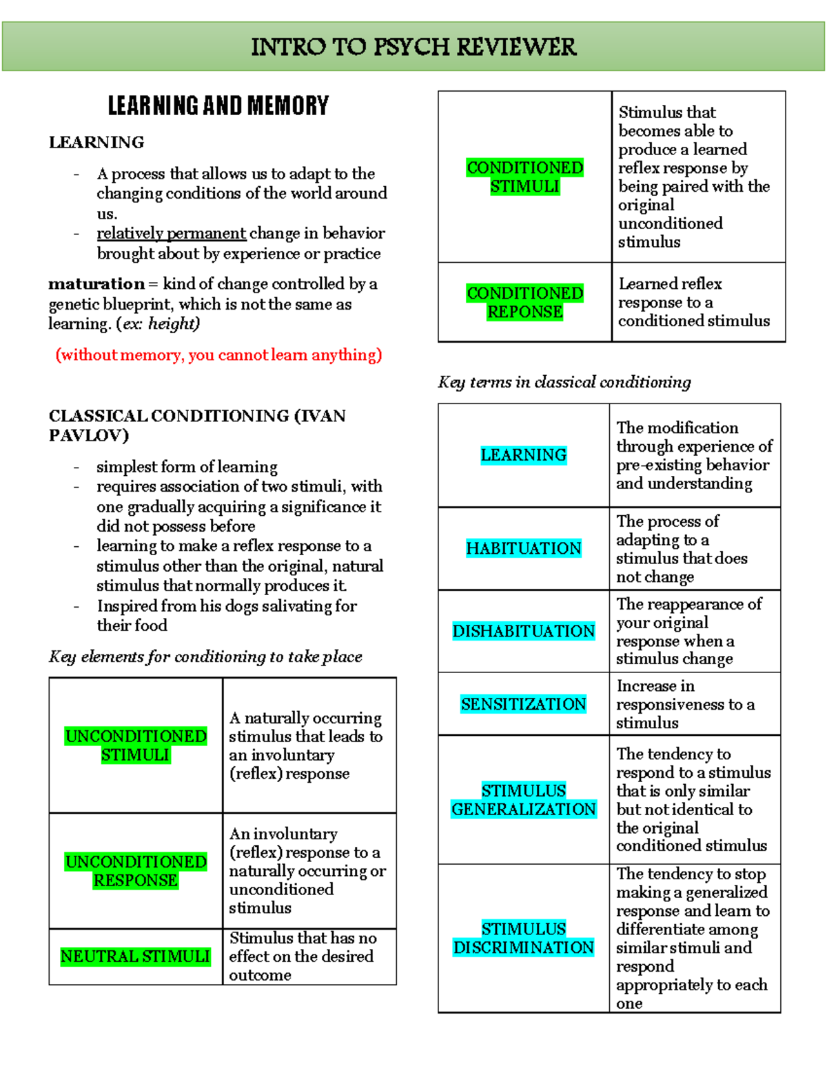 Intro TO Psych Reviewer - LEARNING AND MEMORY LEARNING A process that ...