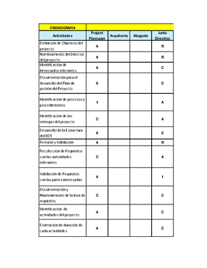 Tarea Matriz RAM Grupo 55 - 1. Matriz RAM del proyecto: • Diseño del ...