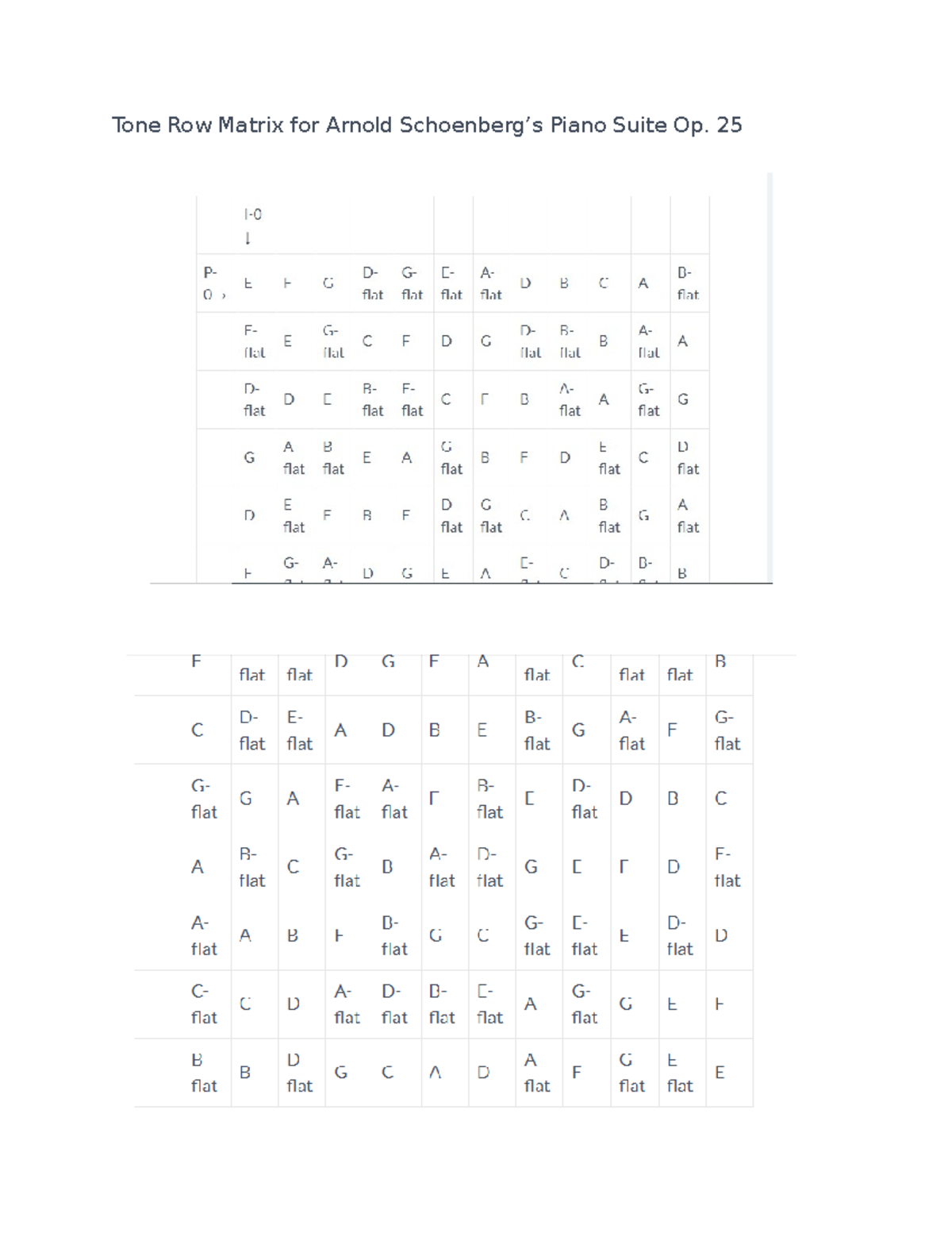 Tone Row Matrix for Arnold Schoenberg - Education - Studocu