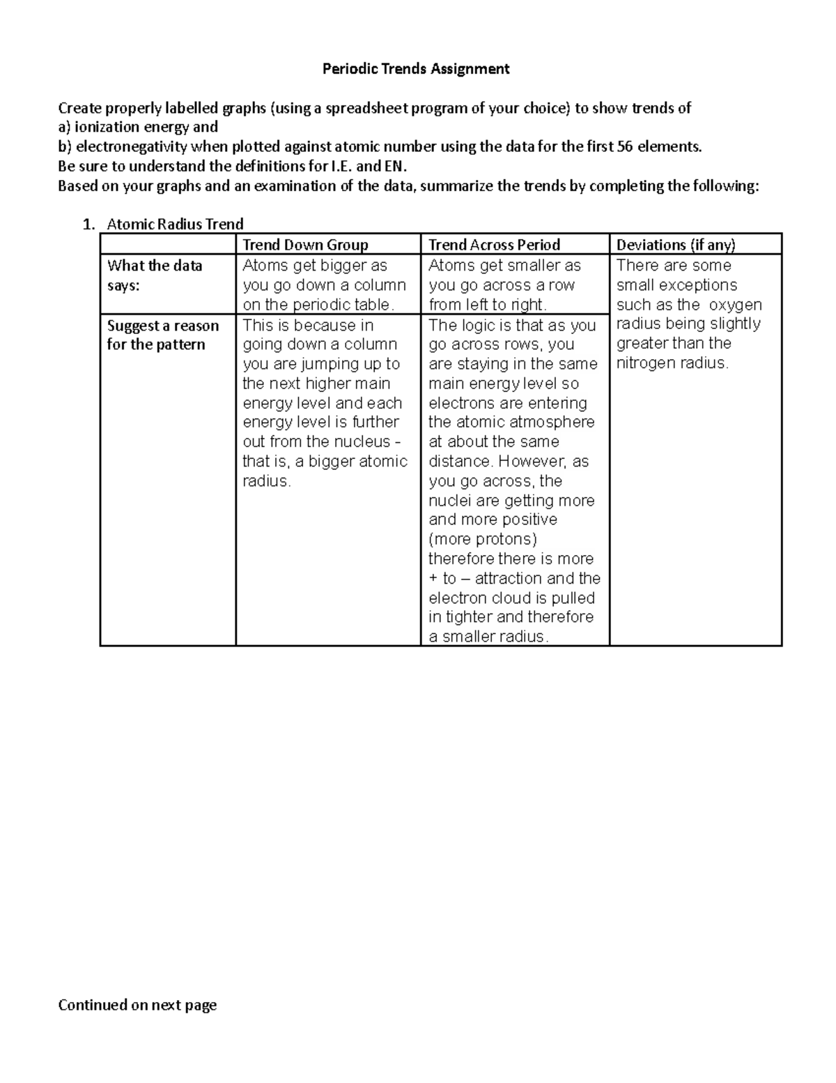 Periodic trends assignment(2020) - Periodic Trends Assignment Create ...