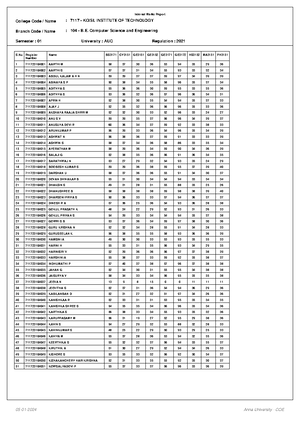 GE3151-Problem Solving and Python Programming - OFFICE OF THE ...