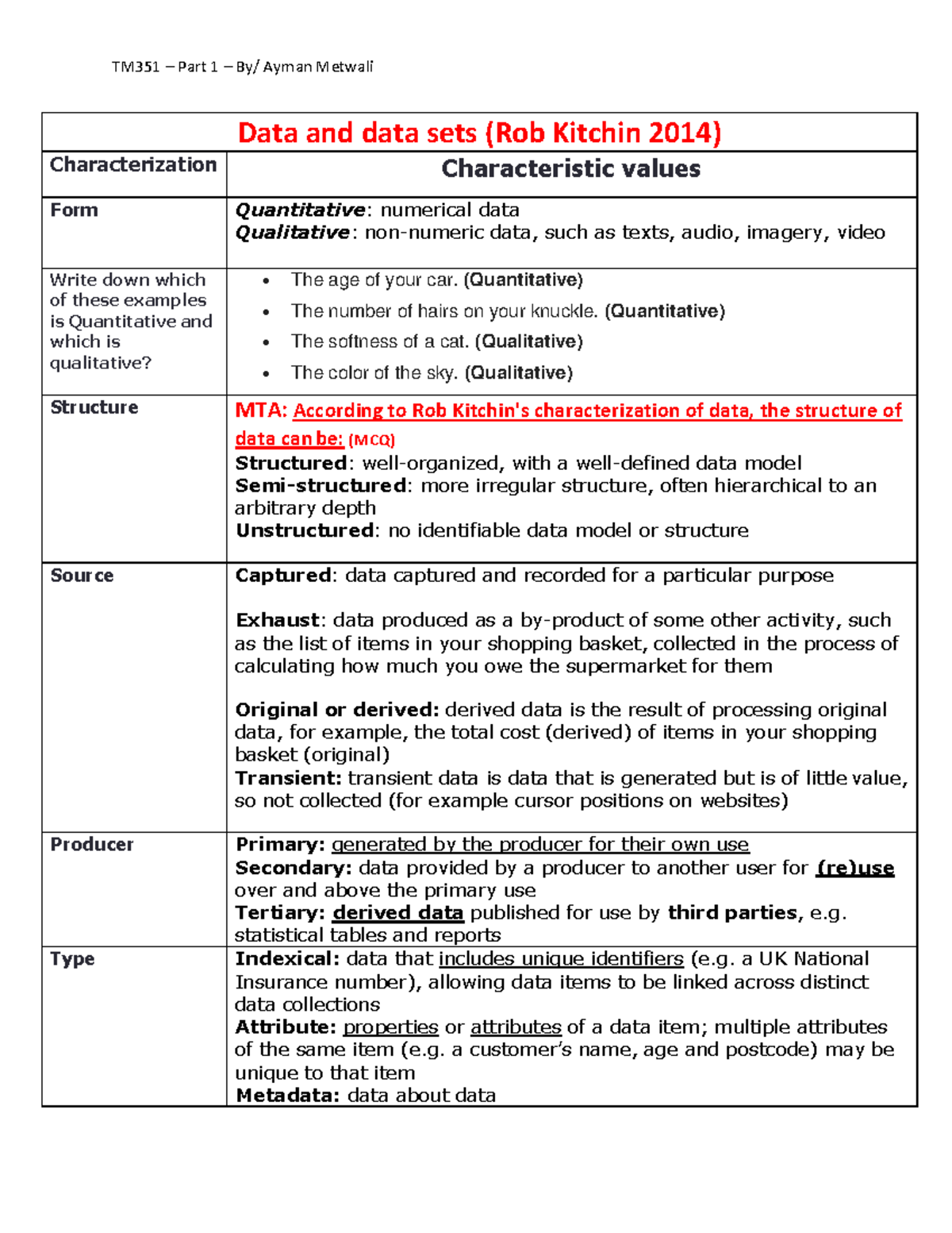 TM351 part 1 - Data and data sets (Rob Kitchin 2014) Characterization Characteristic values Form ...