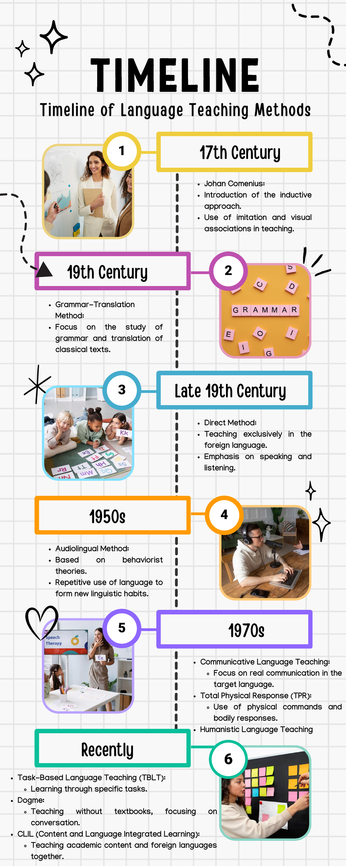 Timeline - As future teachers it is crucial for us to know more about ...