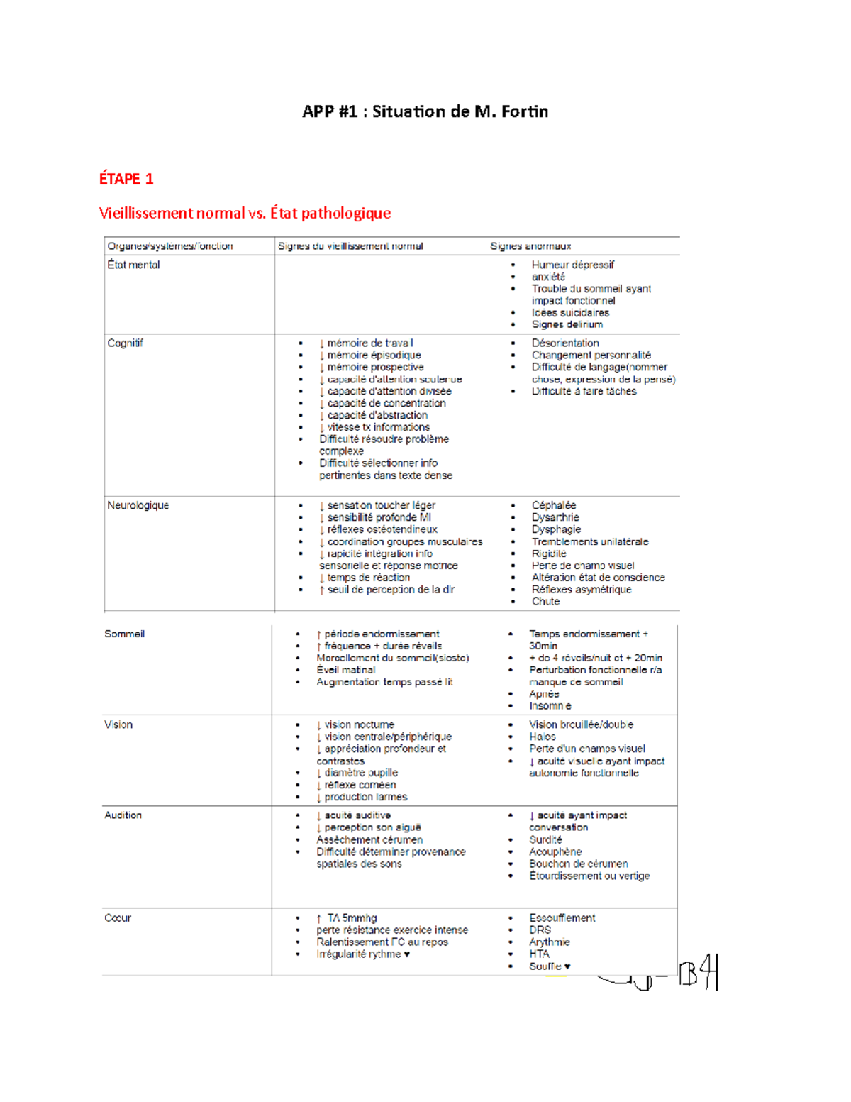 APP #1 M.Fortin (mon document) - APP #1 : Situation de M. Fortin ÉTAPE ...