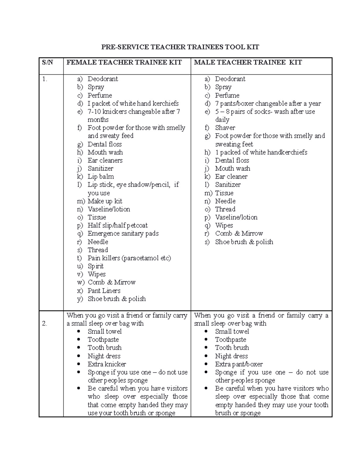 Preserrvise Teacher Trainees TOOL KIT - PRE-SERVICE TEACHER TRAINEES ...