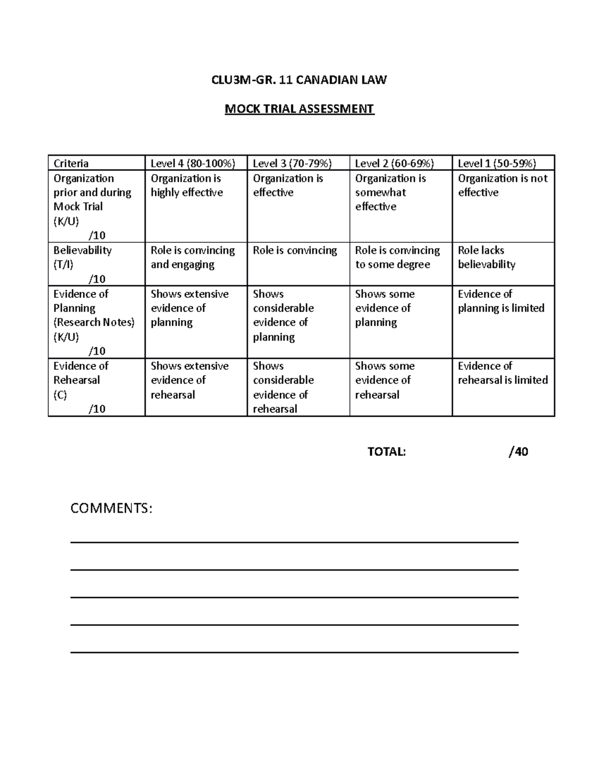 5. Mock Trial Assessment Rubric-LPCI - CLU3M-GR. 11 CANADIAN LAW MOCK ...