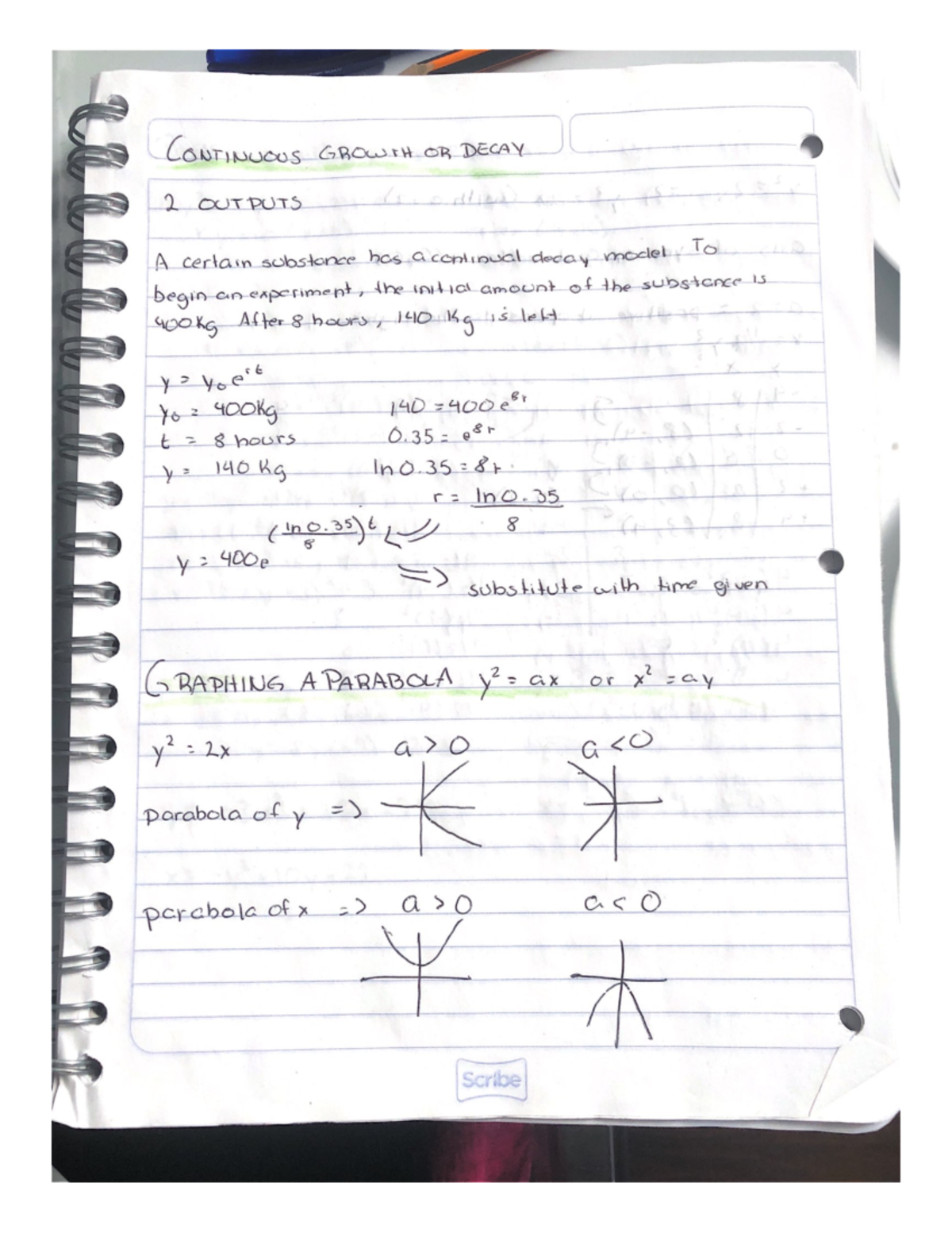 Algebraic functions VII - MAC1105 - USF - Studocu