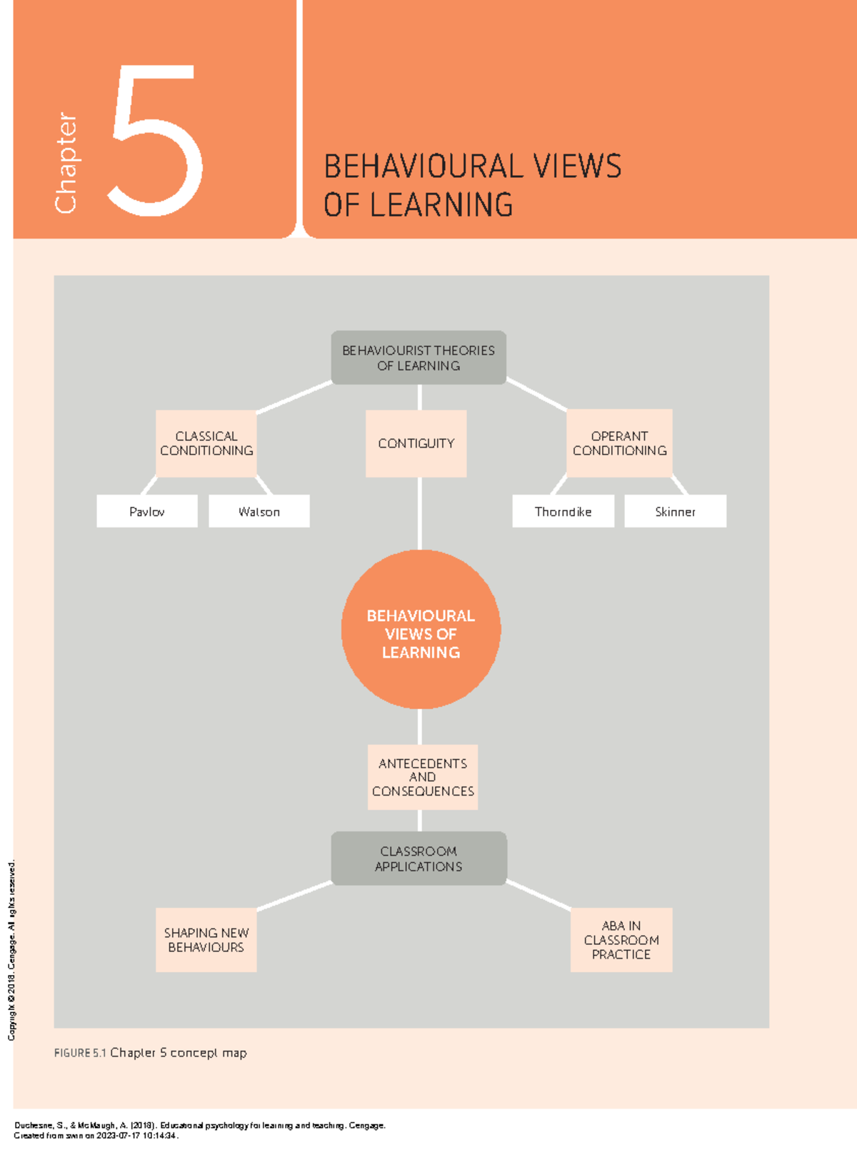 Theories OF Teaching AND Learning week 4 - BEHAVIOURAL VIEWS OF ...