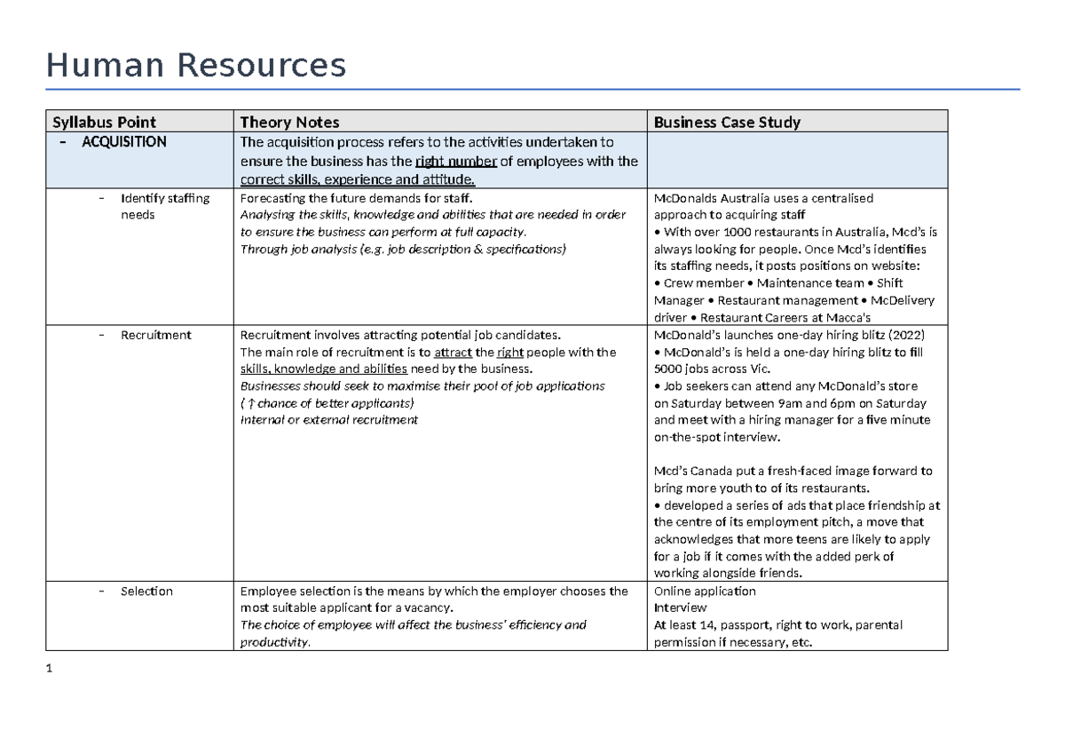 Human Resources Notes - Human Resources Syllabus Point Theory Notes ...