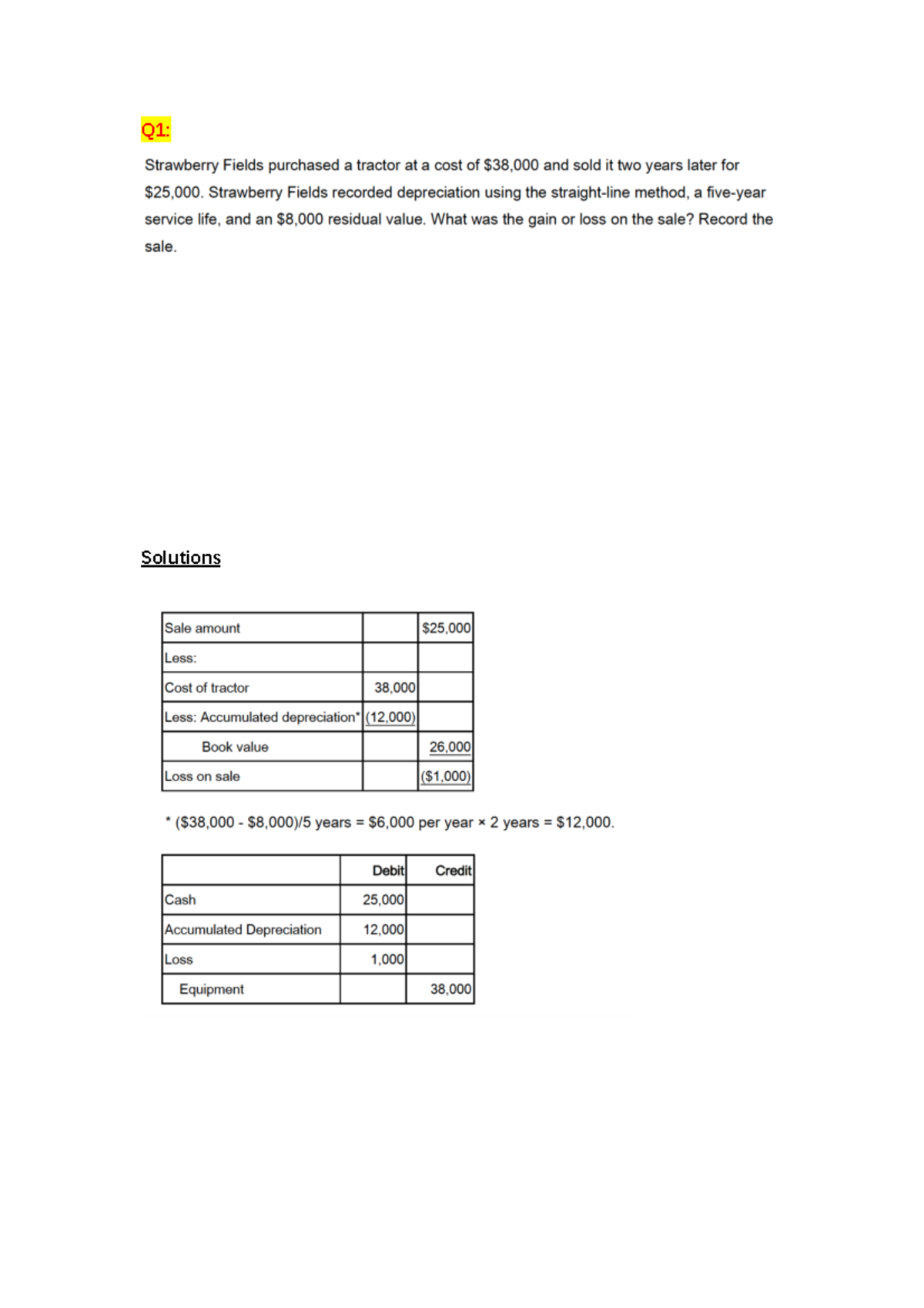 Long-term Assets - Introduction to Financial Accounting - Q 1 ...
