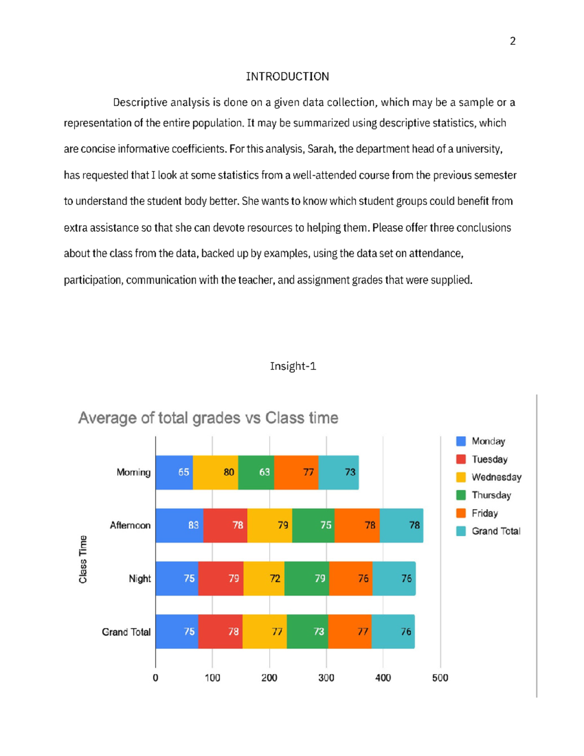 Descriptive Analysis - BUSI 650 - Studocu
