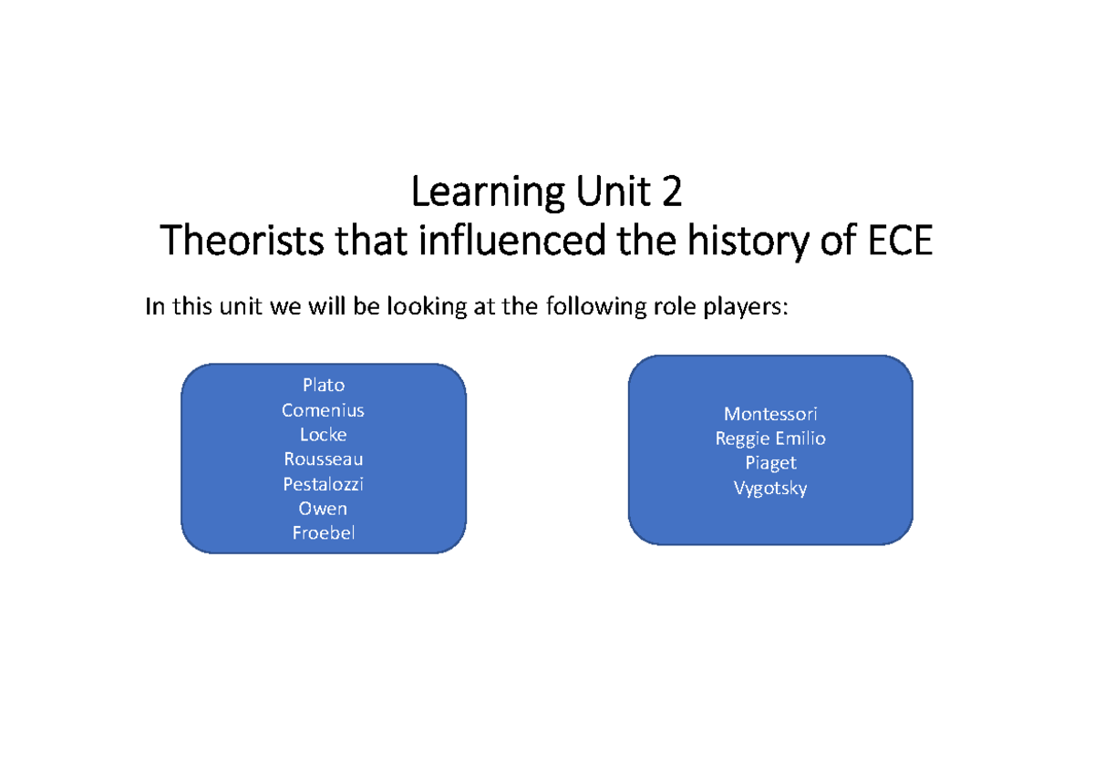 Hed Lectuer Notes Learning Unit 2 Theorists That Influenced The