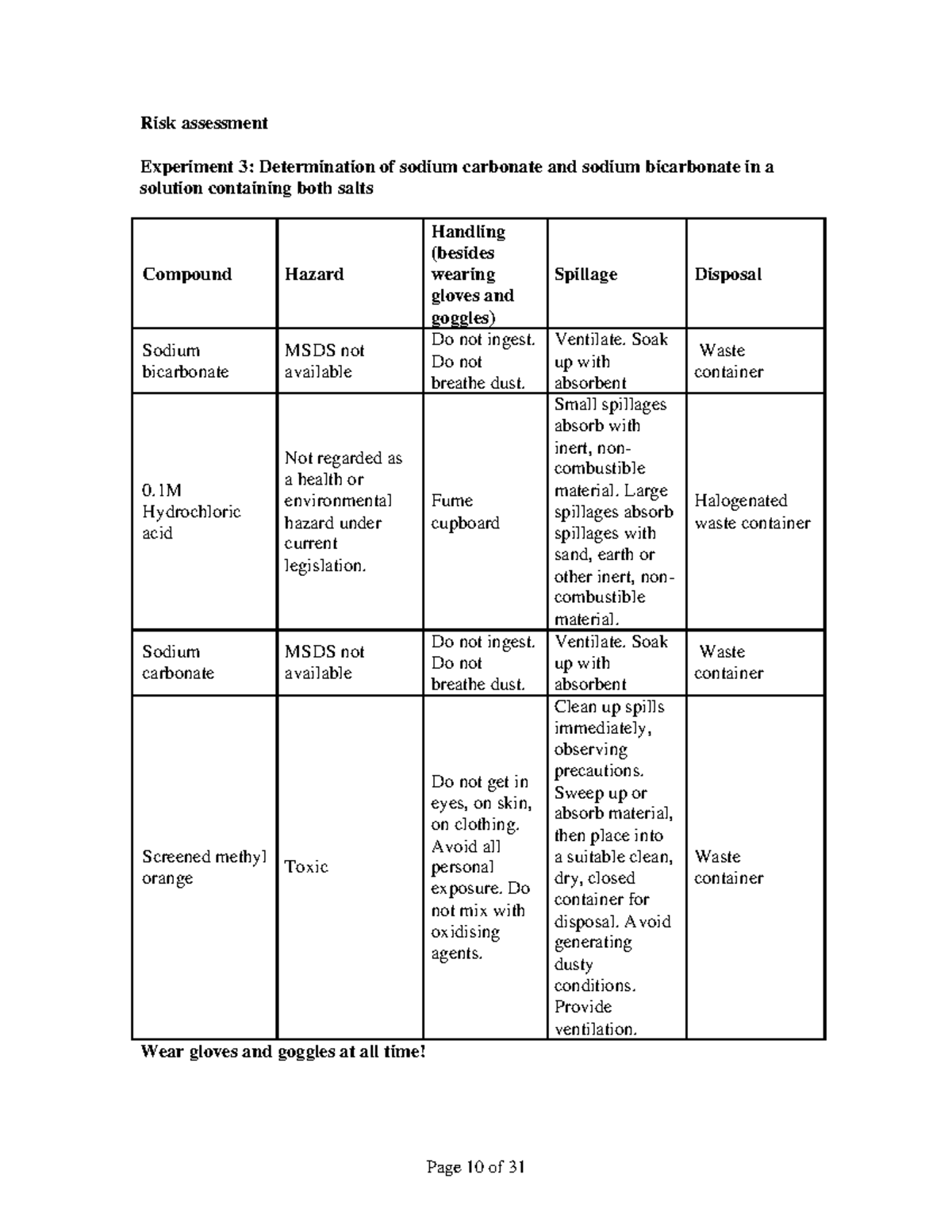 GC Practical 3 - Risk assessment Experiment 3: Determination of sodium ...