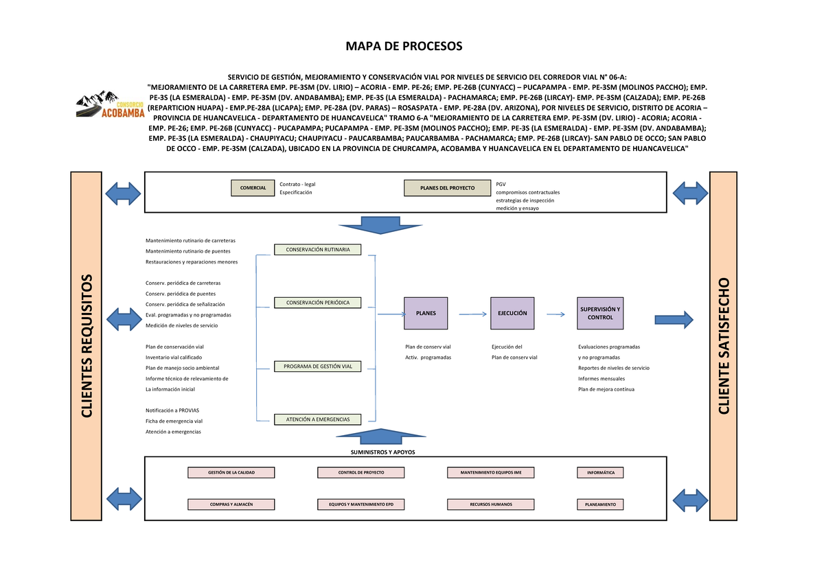Anexo A1. Mapa de Procesos - Contrato ‐ legal PGV Especificación ...