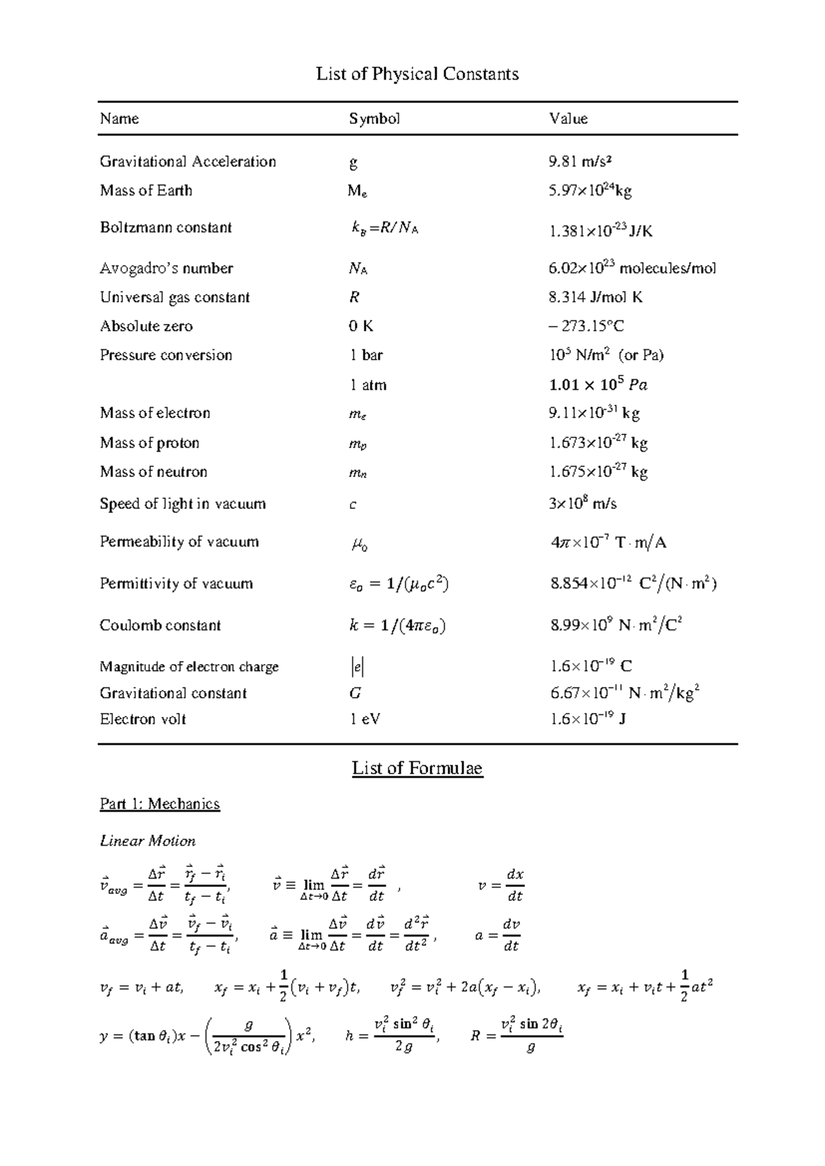 Formula Sheet - List of Physical Constants Name Symbol Value ...