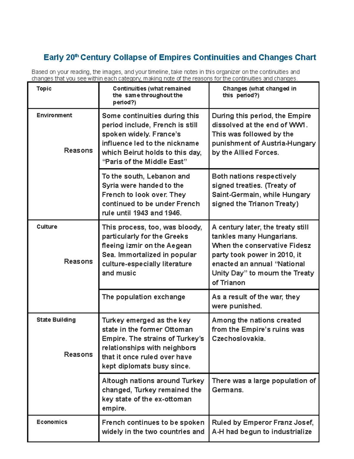 [Template] Early 20th Century Collapse of Empires Continuities and ...