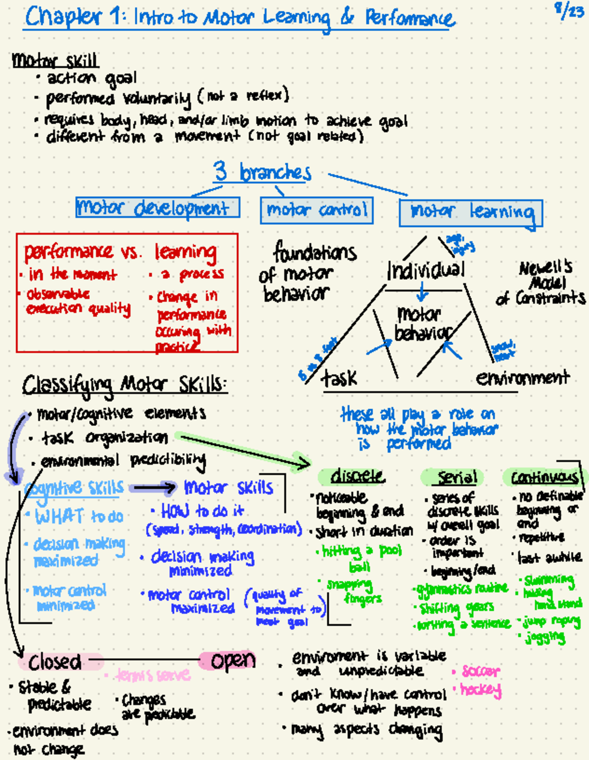 Chapter 1- Intro Notes - Chapter1:Intro to Motor Learning & Performance ...