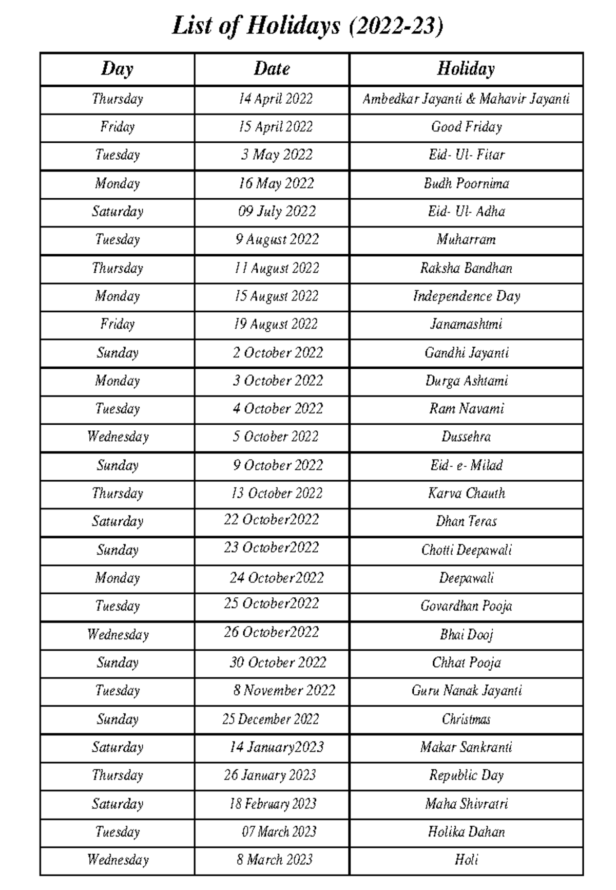 List of holidays 202223 - List of Holidays (2022-23) Day Date Holiday ...