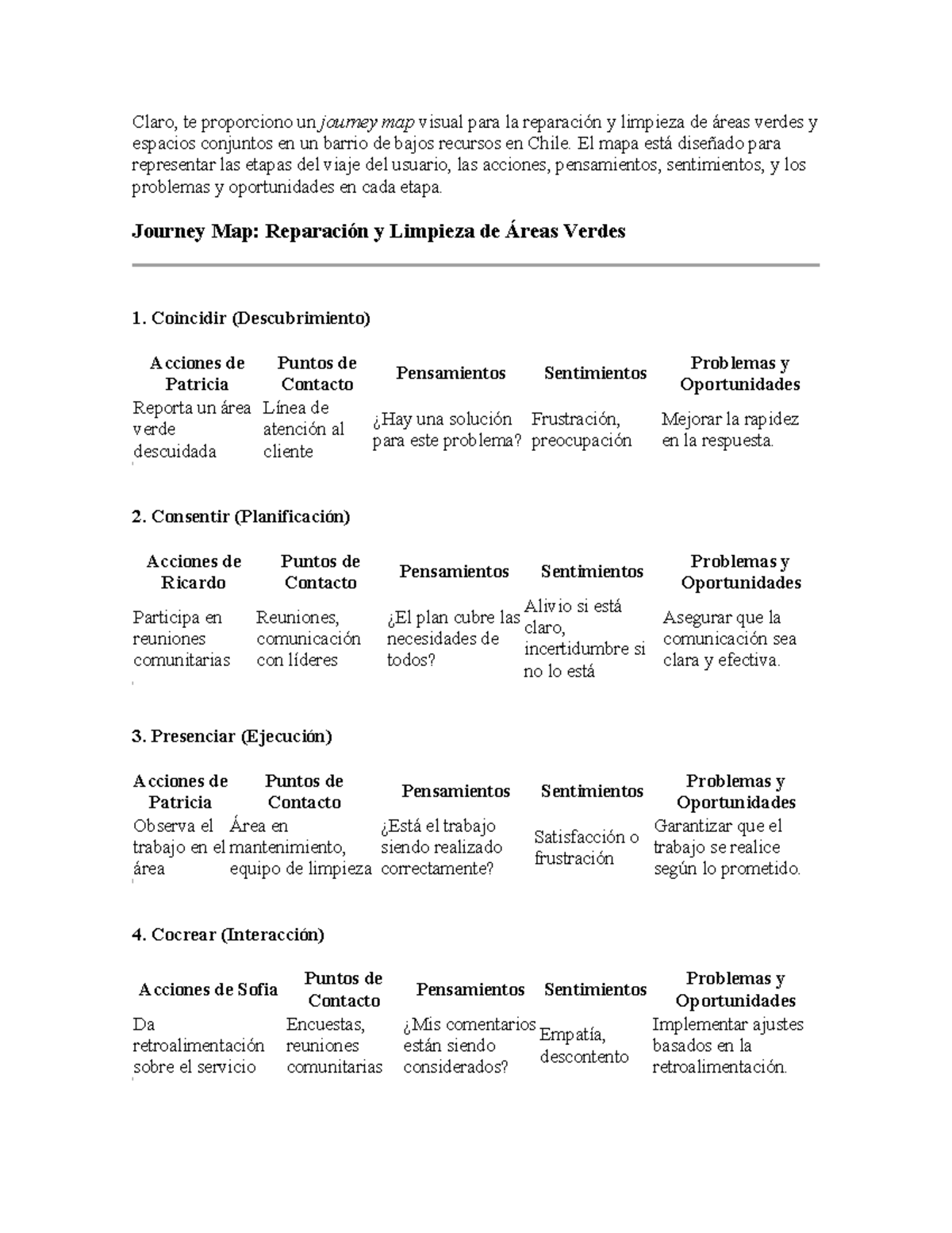 Jmap - jkjlk - Claro, te proporciono un journey map visual para la ...