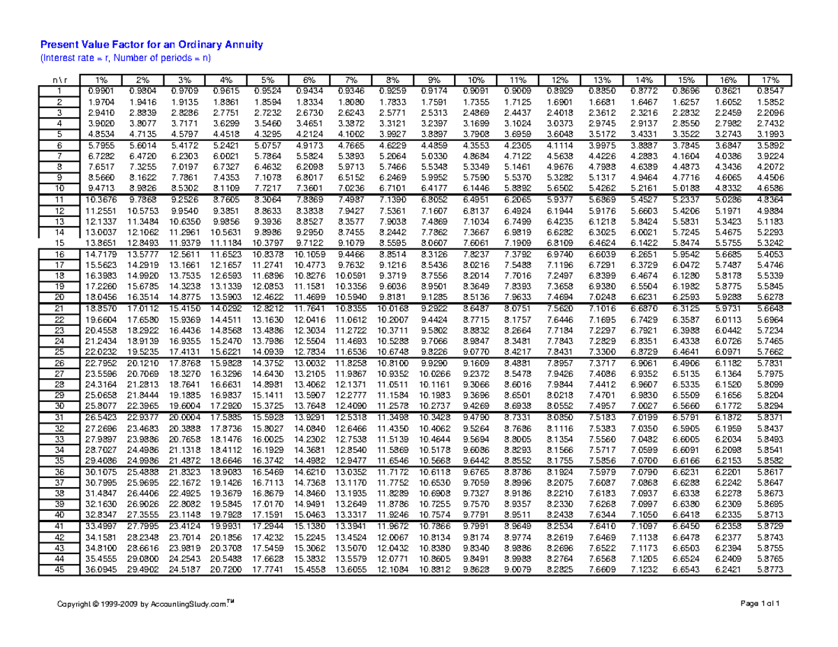Table pv a 01 - Guide on PV - Present Value Factor for an Ordinary ...