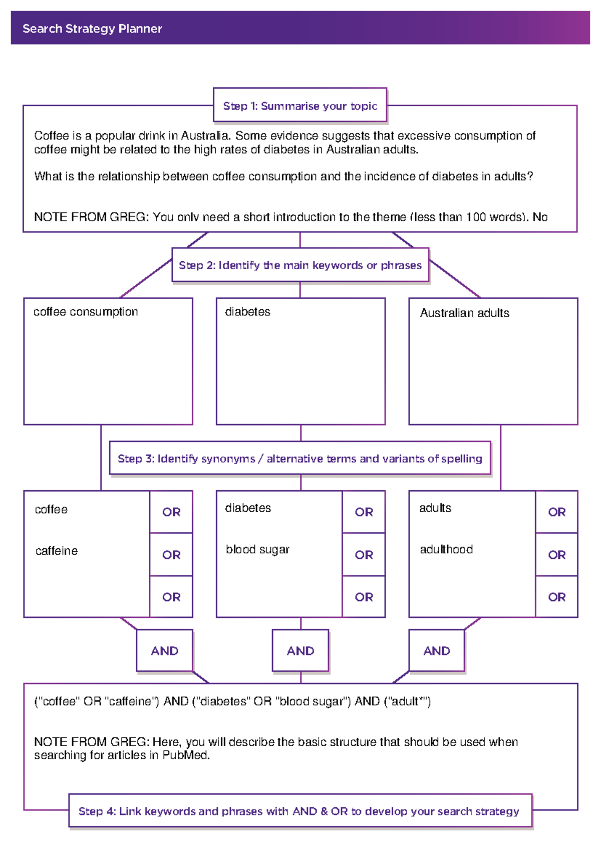Search Strategy Planner example - 2214MED - Search Strategy Planner AND ...