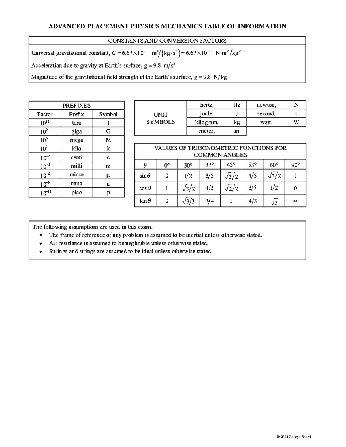 APC+Formula+Chart+2024 - ADVANCED PLACEMENT PHYSICS MECHANICS TABLE OF ...