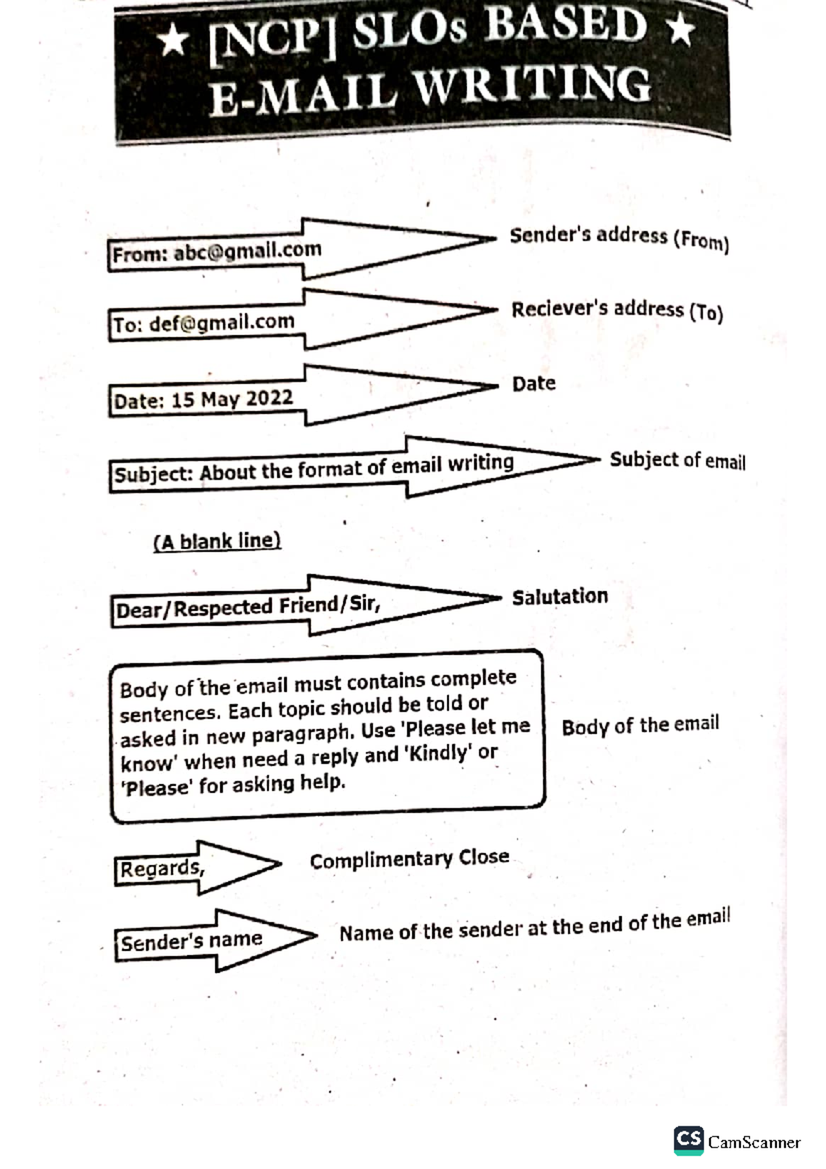 Email writing notes - Dimagh kharab - SLOs BASED WRITING From: address ...