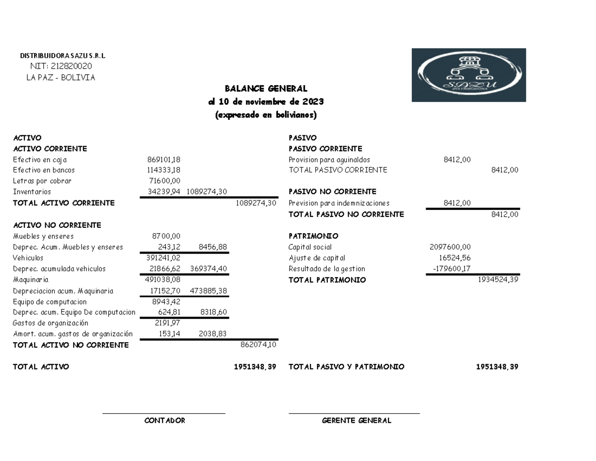 Balance G - PRACTICA EJERCICOS CONTABLES - DISTRIBUIDORA SAZU S.R. NIT ...