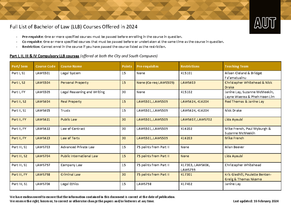 Full List of Bachelor of Law Courses Offered in 2024-2 - We have ...