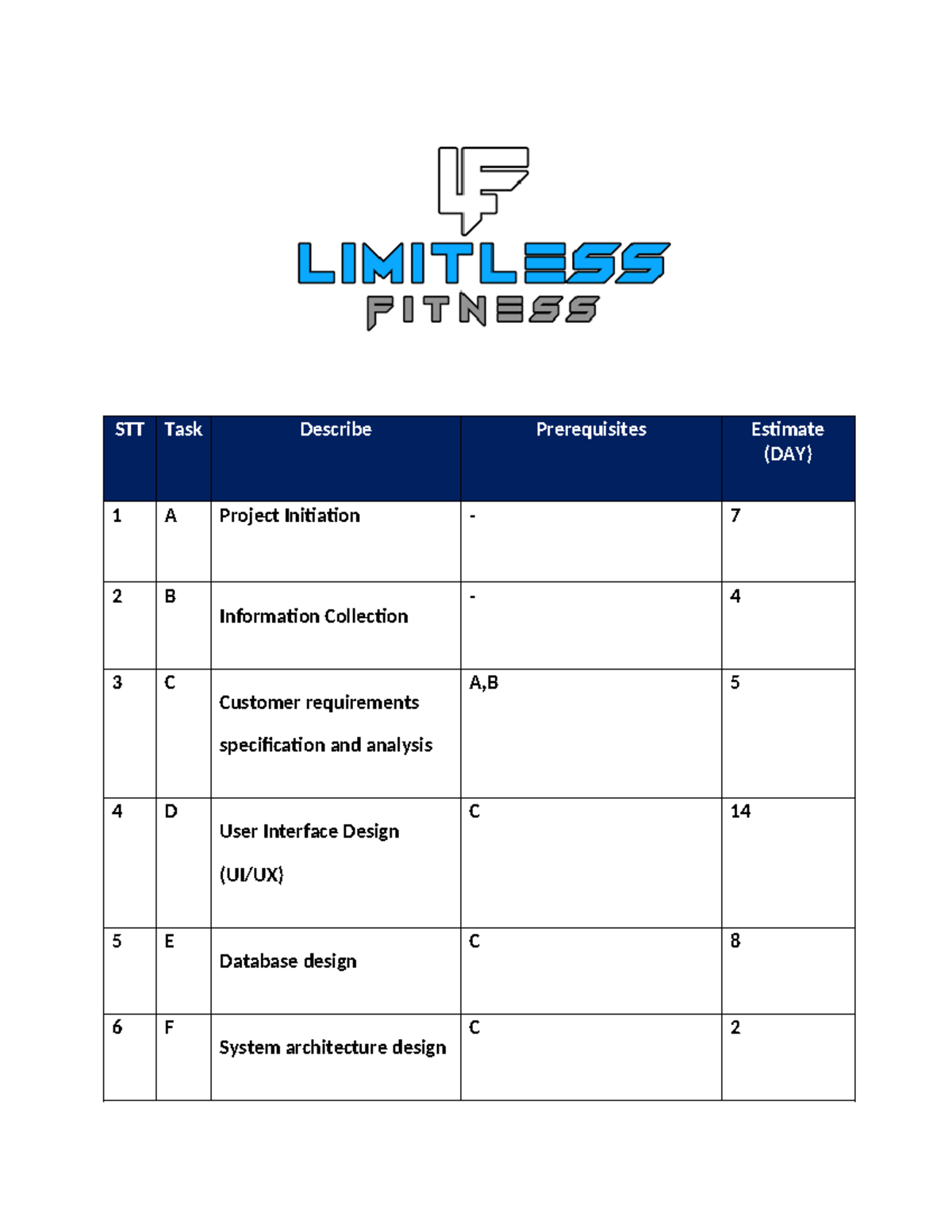 Fitness Managemant - âsxxasc - STT Task Describe Prerequisites Estimate ...