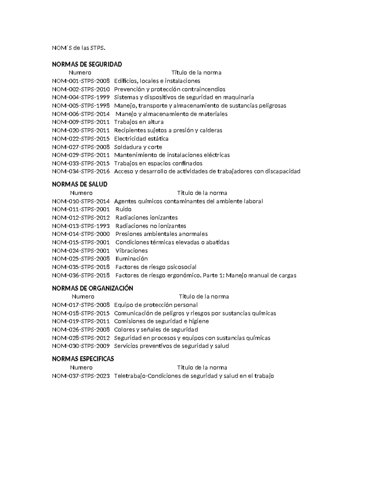 Listado de Normas de seguridad, salud, organizacion, etc. aplicables de ...