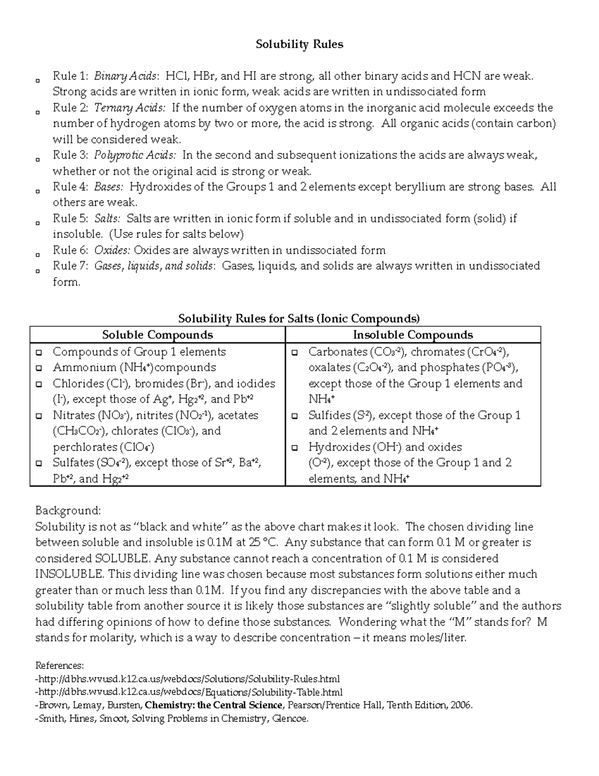 Solubilityrules-2 - good - Solubility Rules Rule 1: Binary Acids: HCl ...
