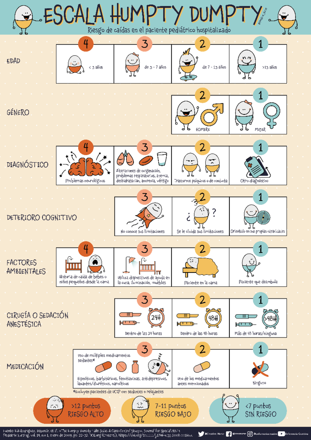 Escala-Humpty-Dumpty - Fisica, Quimica y Biologia - Studocu