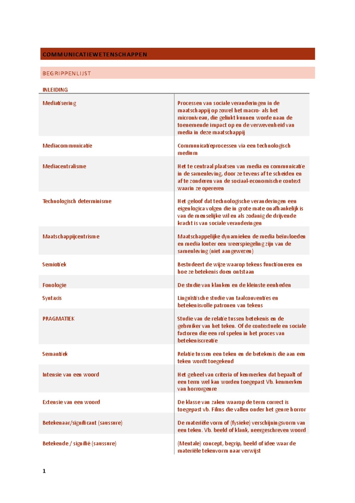 Begrippenlijst theorie communicatiewetenschappen - COMMUNICATIEWETENSCHAPPEN BEGRIPPENLIJST ...